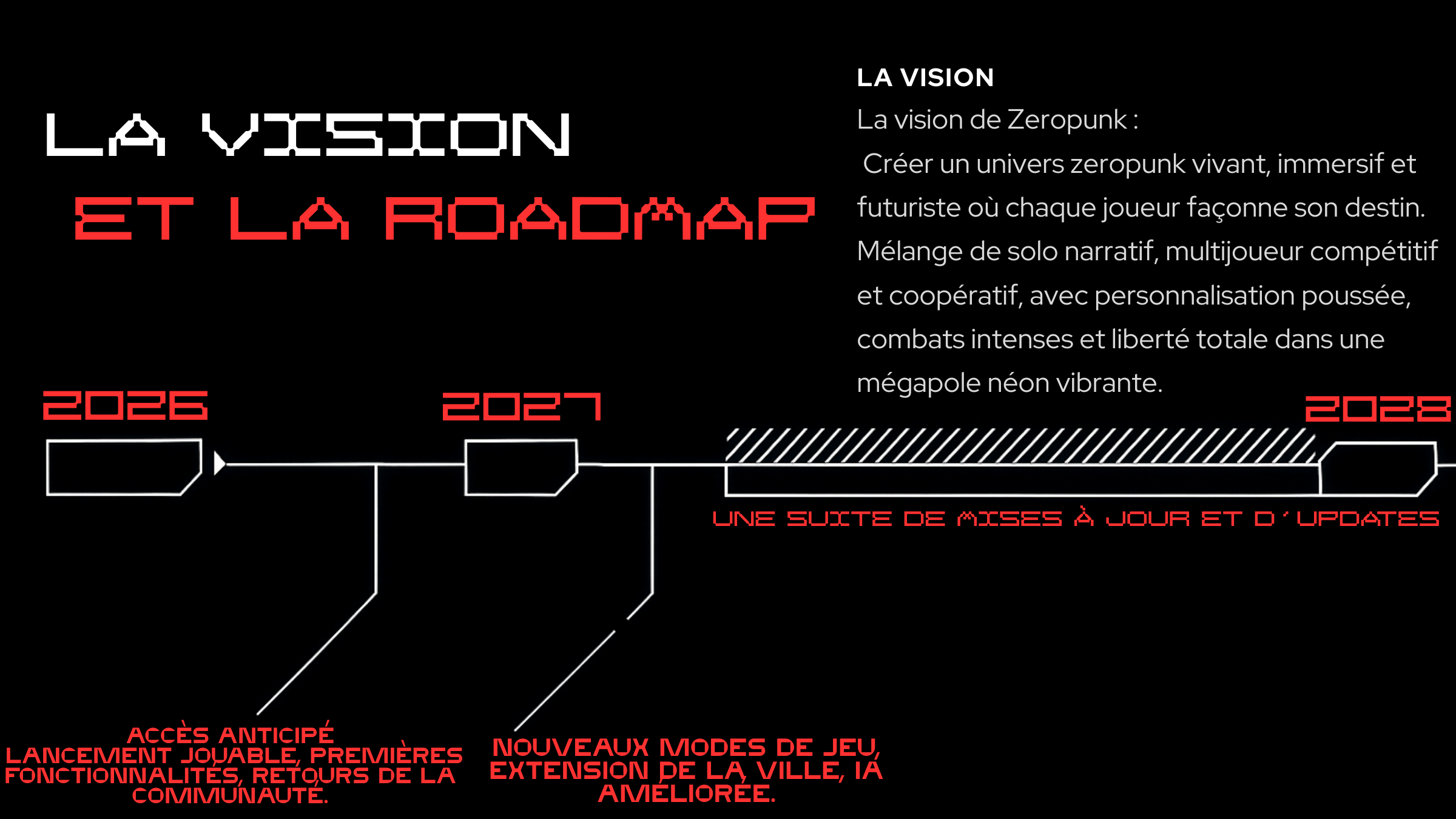 De zéro à Zeropunk : l’aventure d’un solo dev