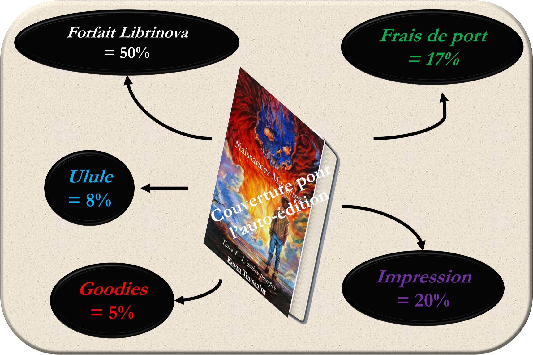 Naissances Maudites Tome 1: L'Ombre Pourpre