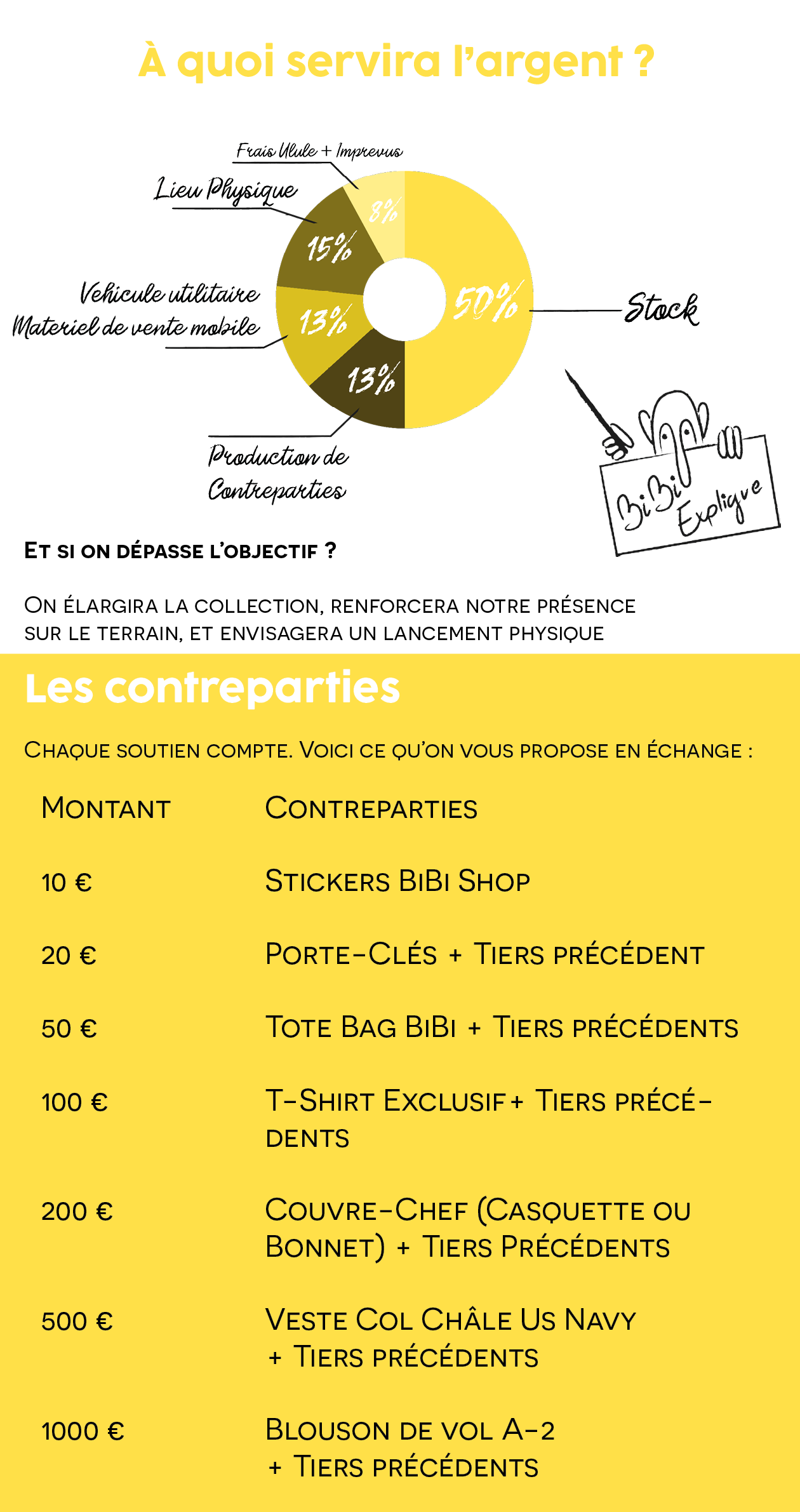 BiBi Shop : vêtements, montres et accessoires