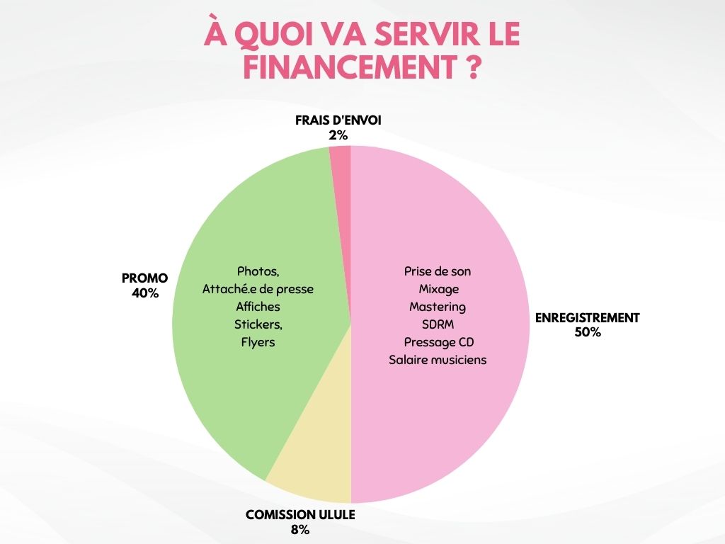 Aurore : Nouvel EP "Fêlures" - Ulule