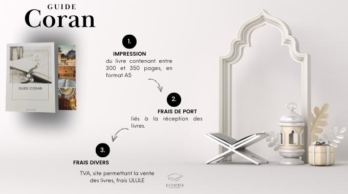 Guide Coran