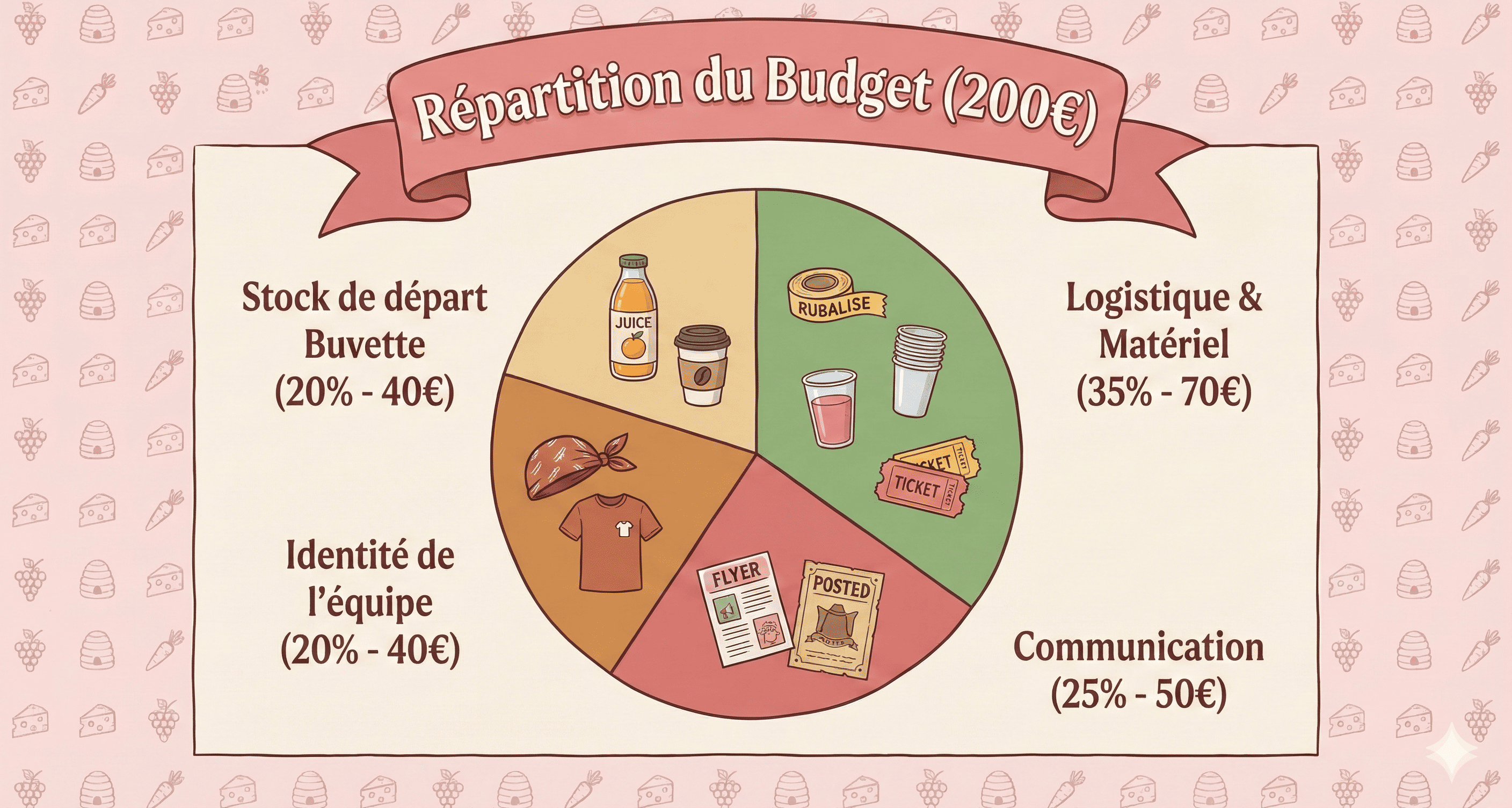 Soutenez le Marché Rose – Valorisons nos producteurs locaux - Ulule