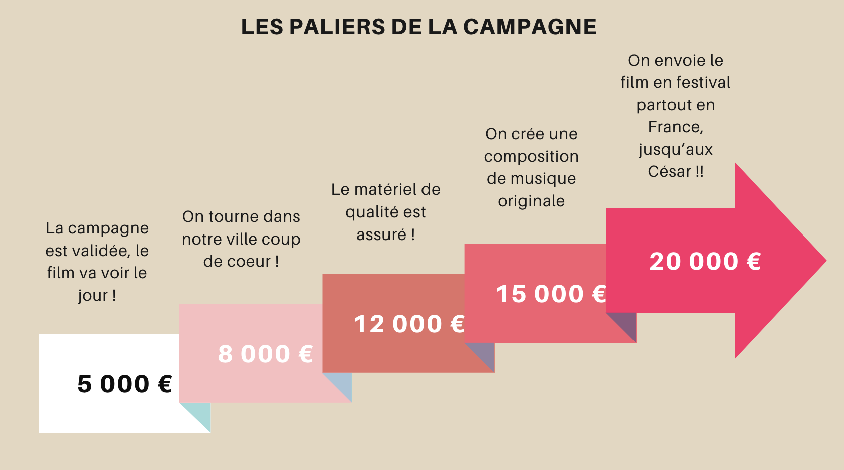 LE PETIT PHOTOGRAPHE, un court métrage de Vincent MALAISÉ - Ulule