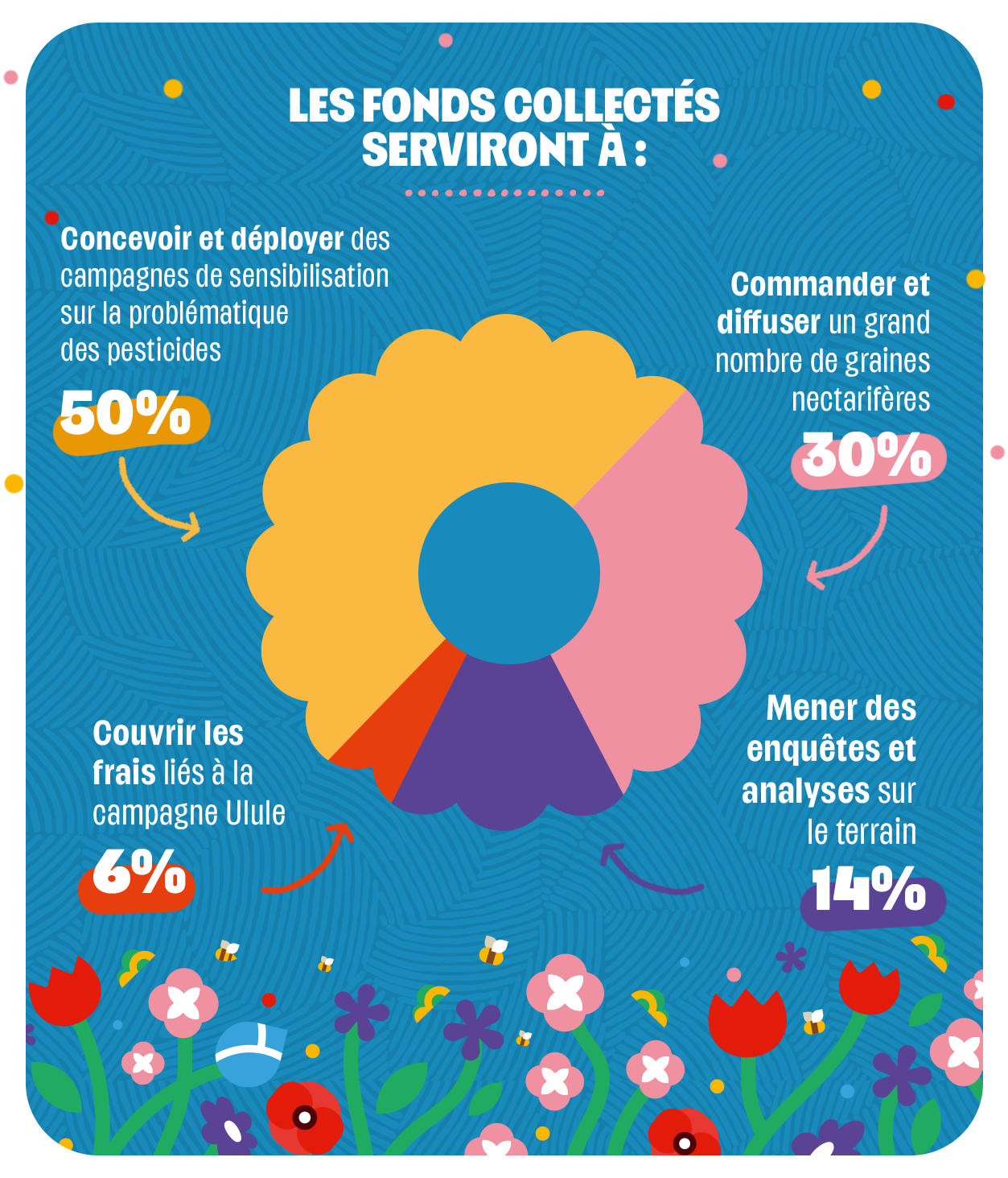 Zone de Bzzz fête ses 10 ans ! - Ulule
