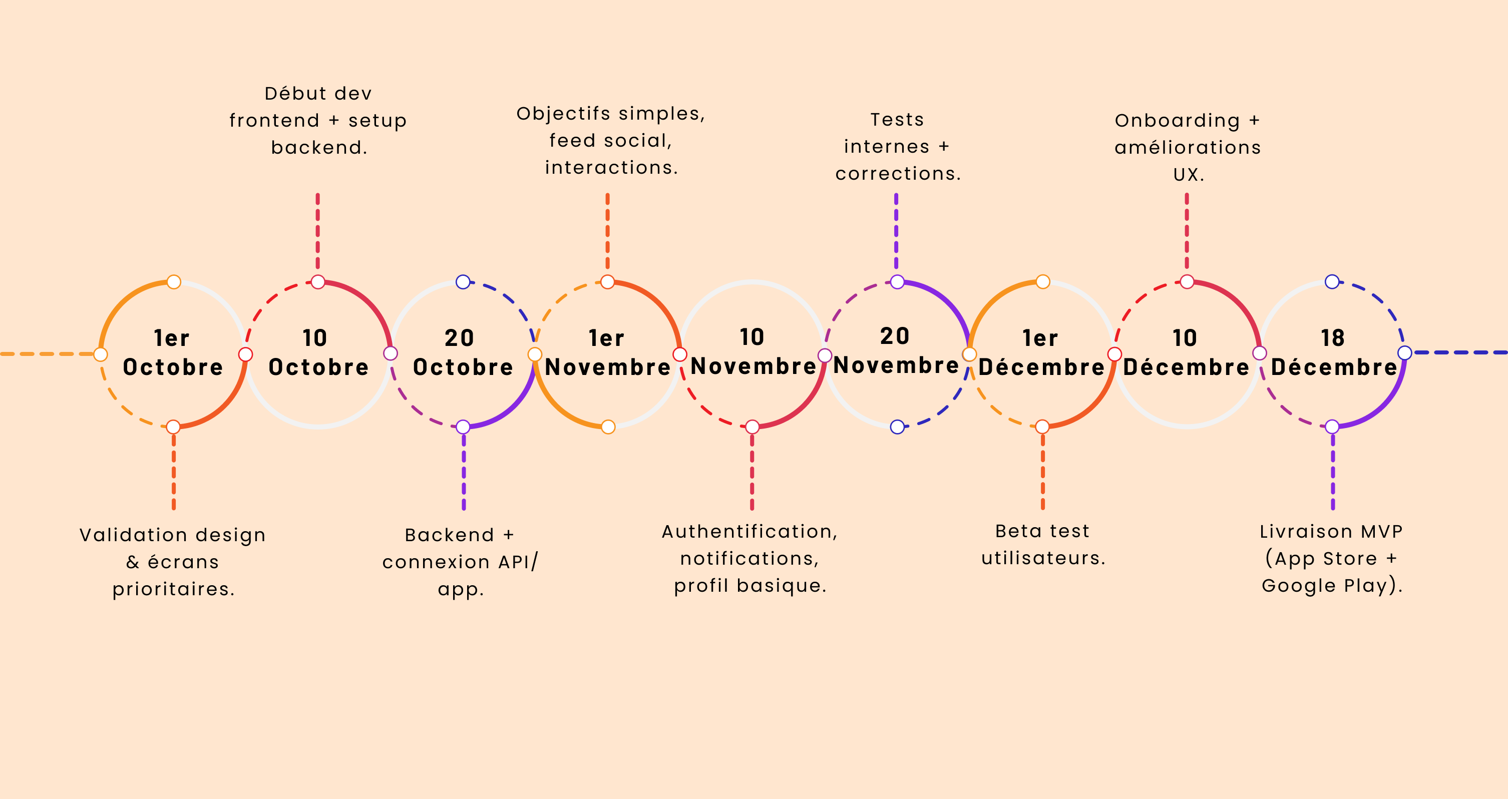Lancez avec nous Vyalo, le réseau social des objectifs