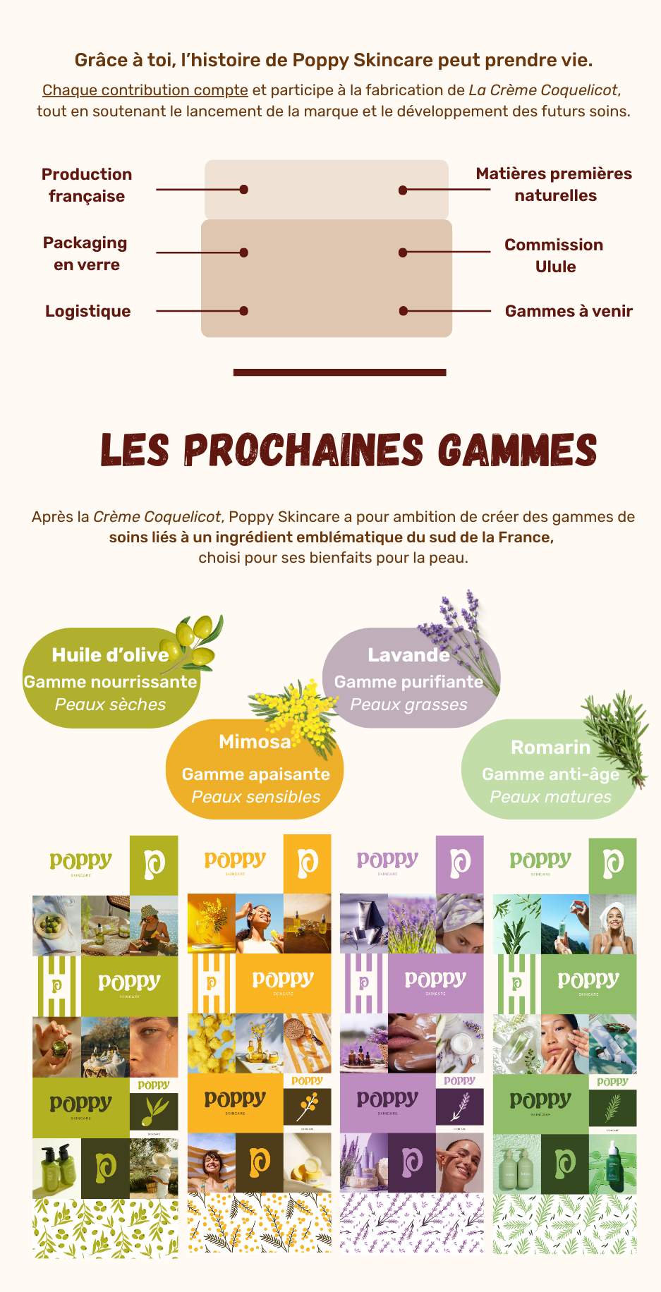 Poppy Skincare - La Crème Coquelicot 100% naturelle - Ulule