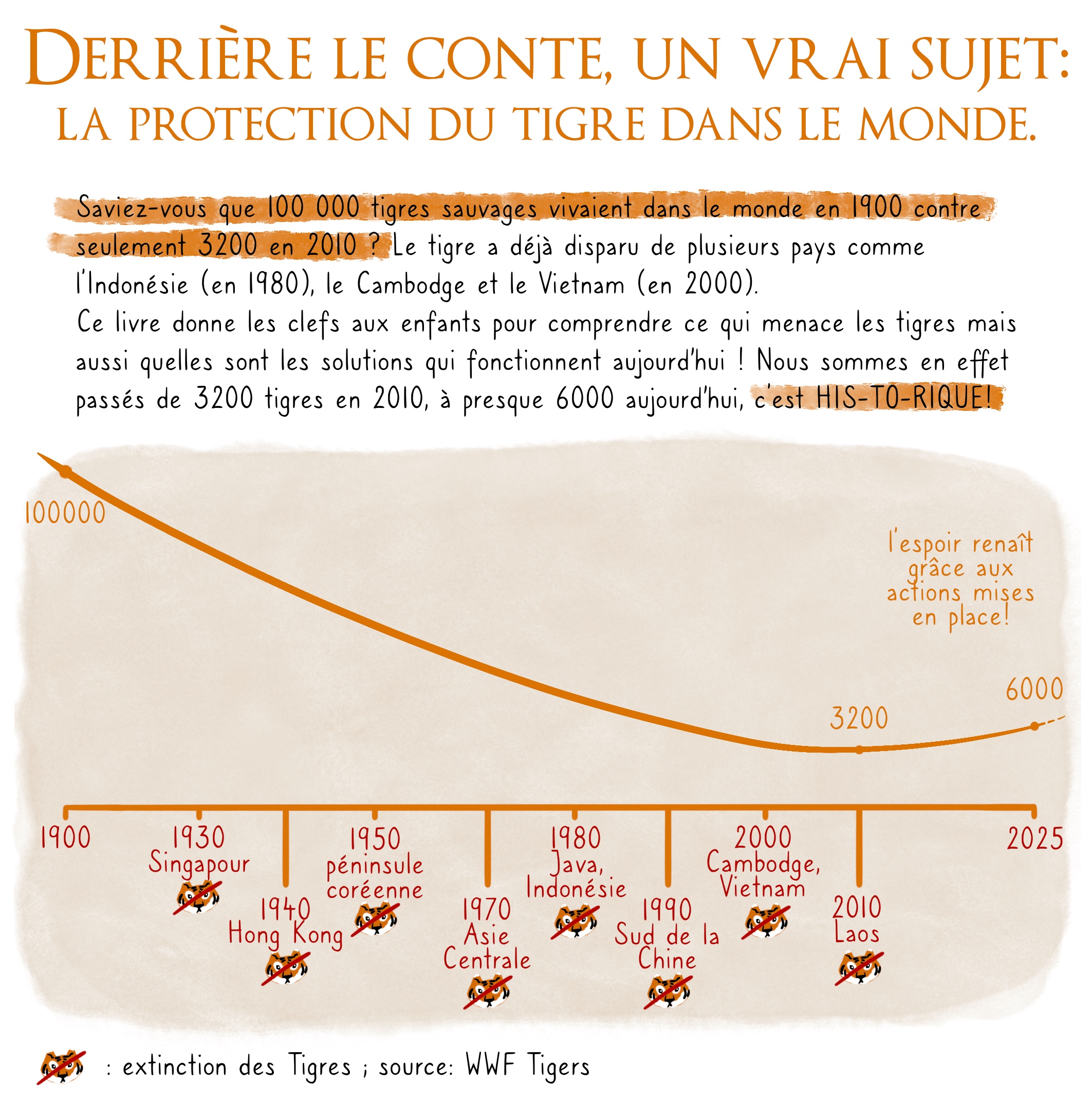 Le Dernier Protecteur