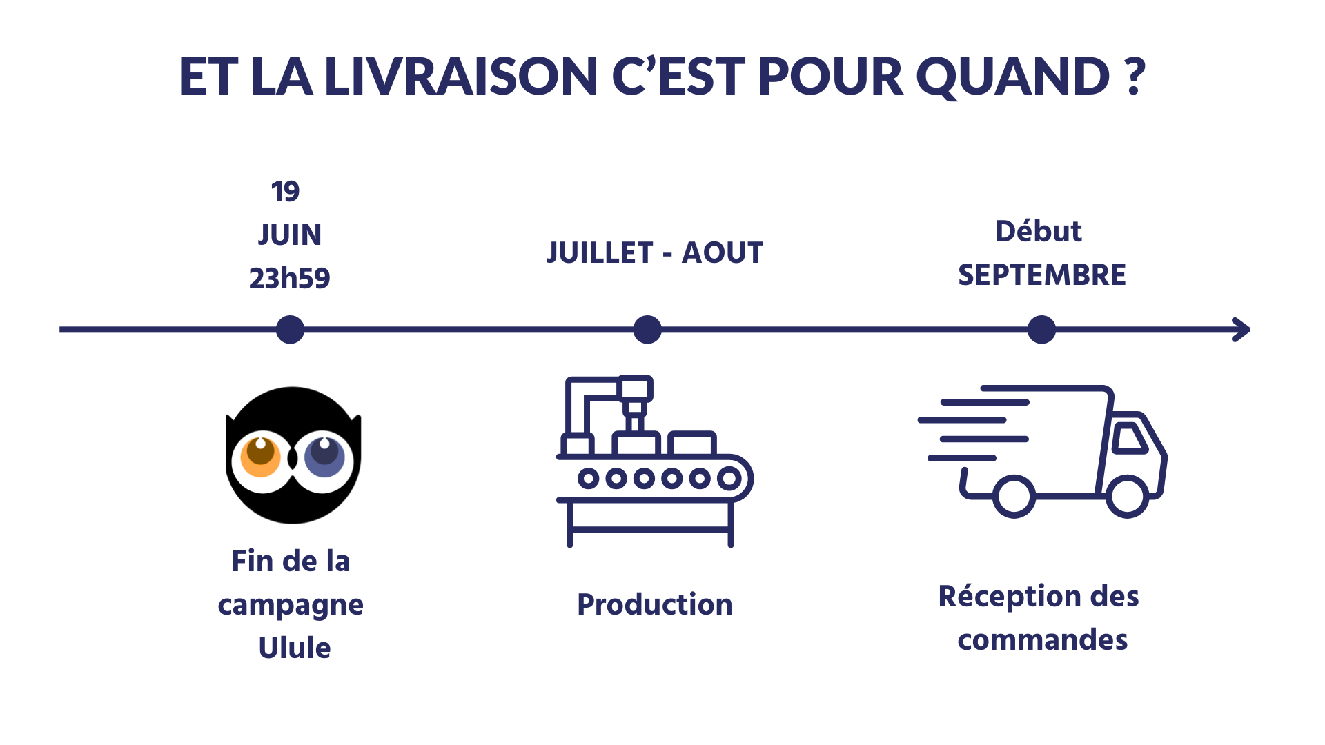 Apprendre en s’amusant ? On a craqué le code ! - Ulule