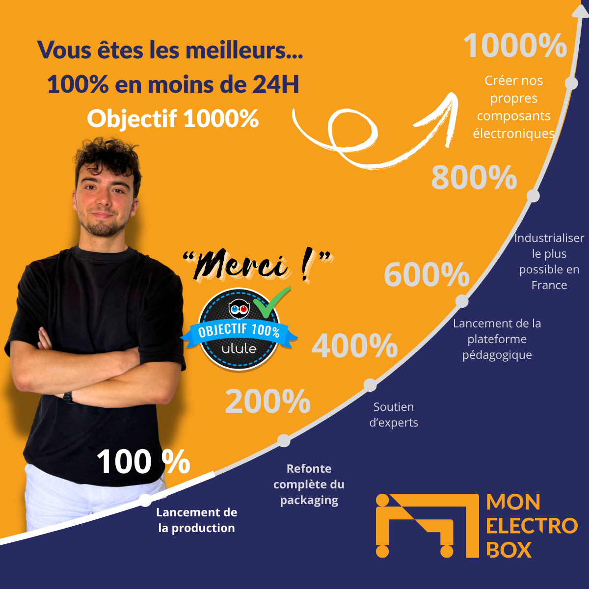 Apprendre en s’amusant ? On a craqué le code ! - Ulule