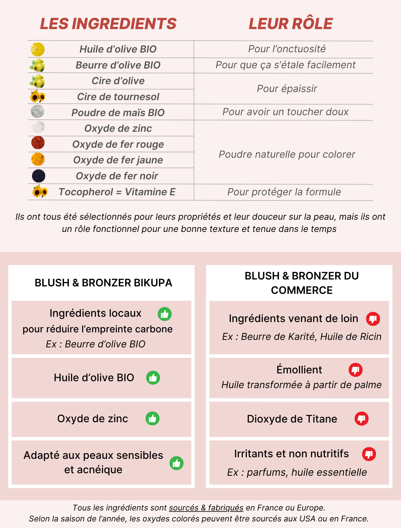 Blush & Bronzer à l'huile d'olive 0 déchet