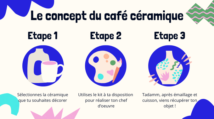Coup de Bol : Un Café Céramique à Tournai ! - Ulule