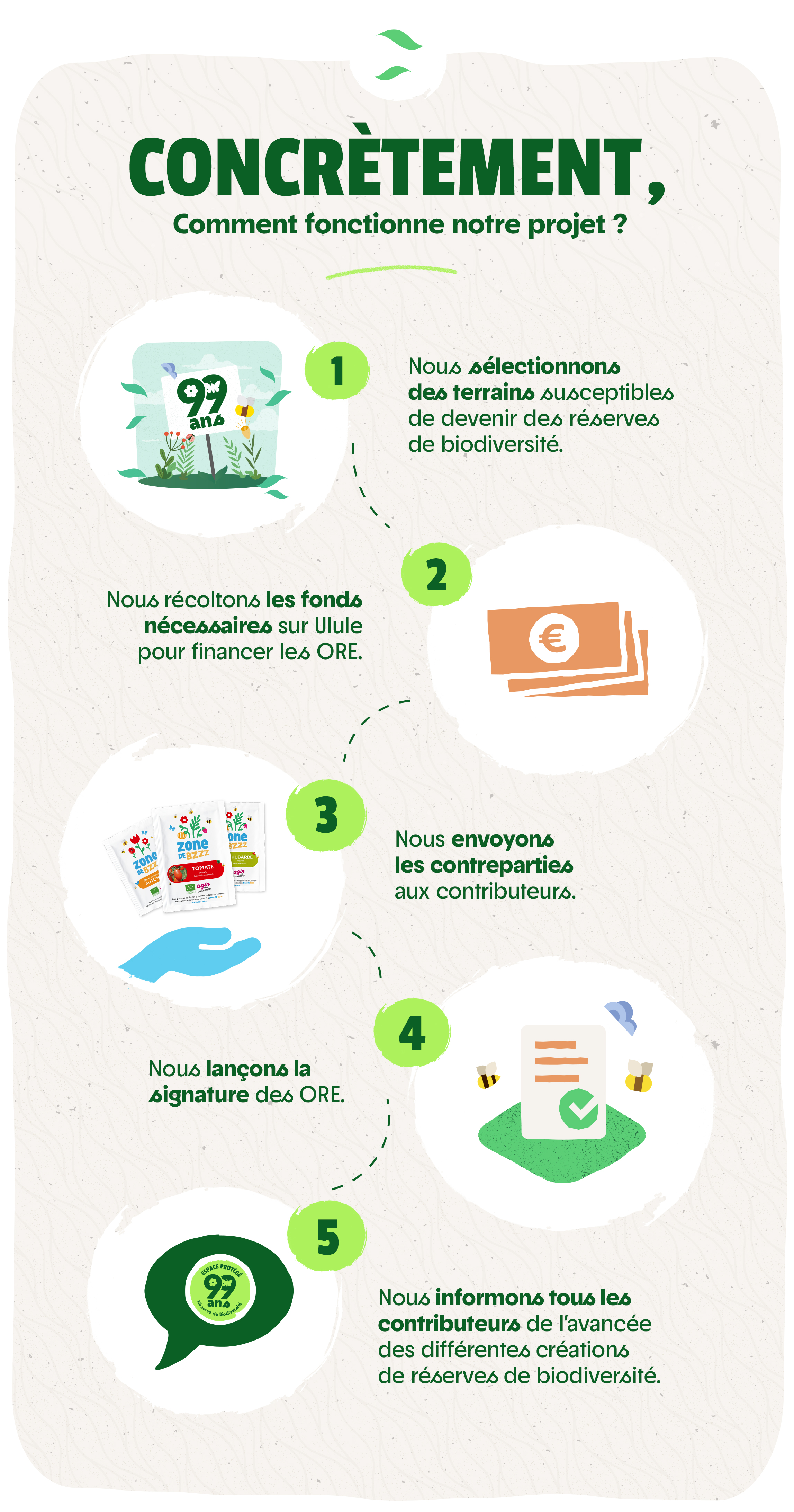 [Terminé] Aidez-nous à financer des Réserves de biodiversité - Ulule