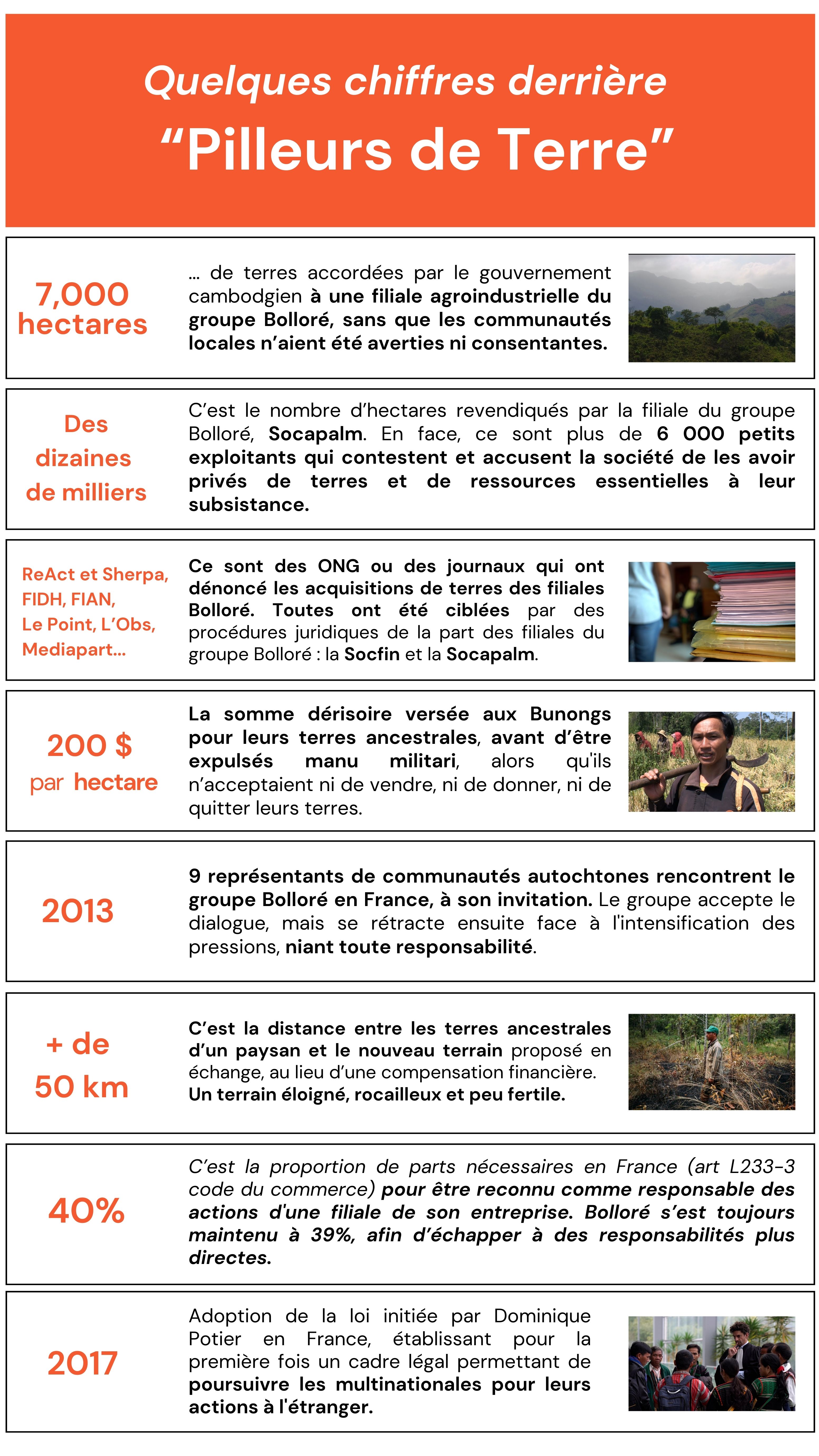 Pilleurs de Terre : à qui profite l'impunité ? - Ulule