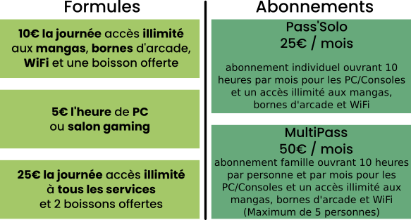 Un complexe d'Activités Numériques à Argentat - Ulule