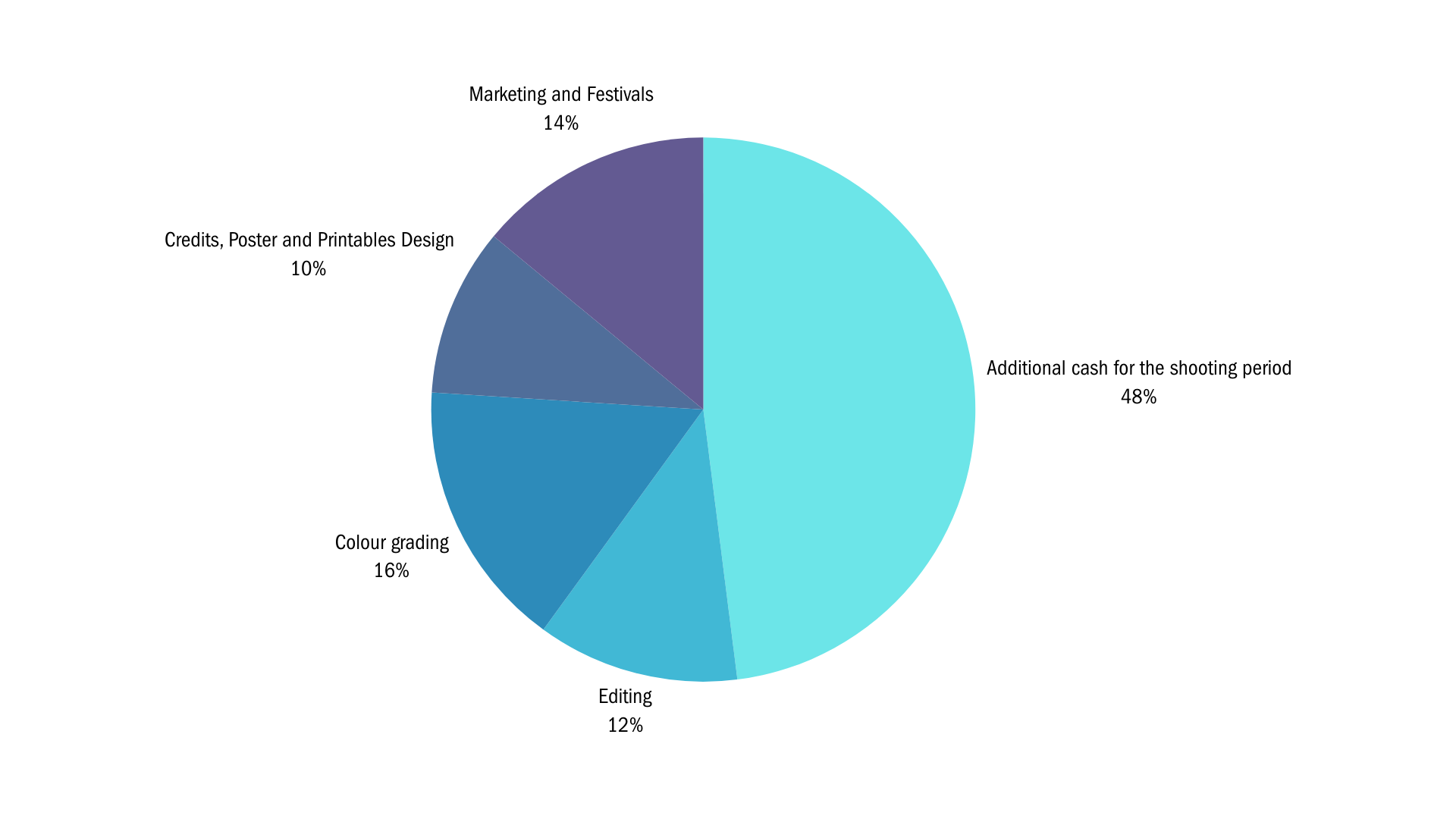 Short Film PRIVY / НУЖНИКЪ | 25'