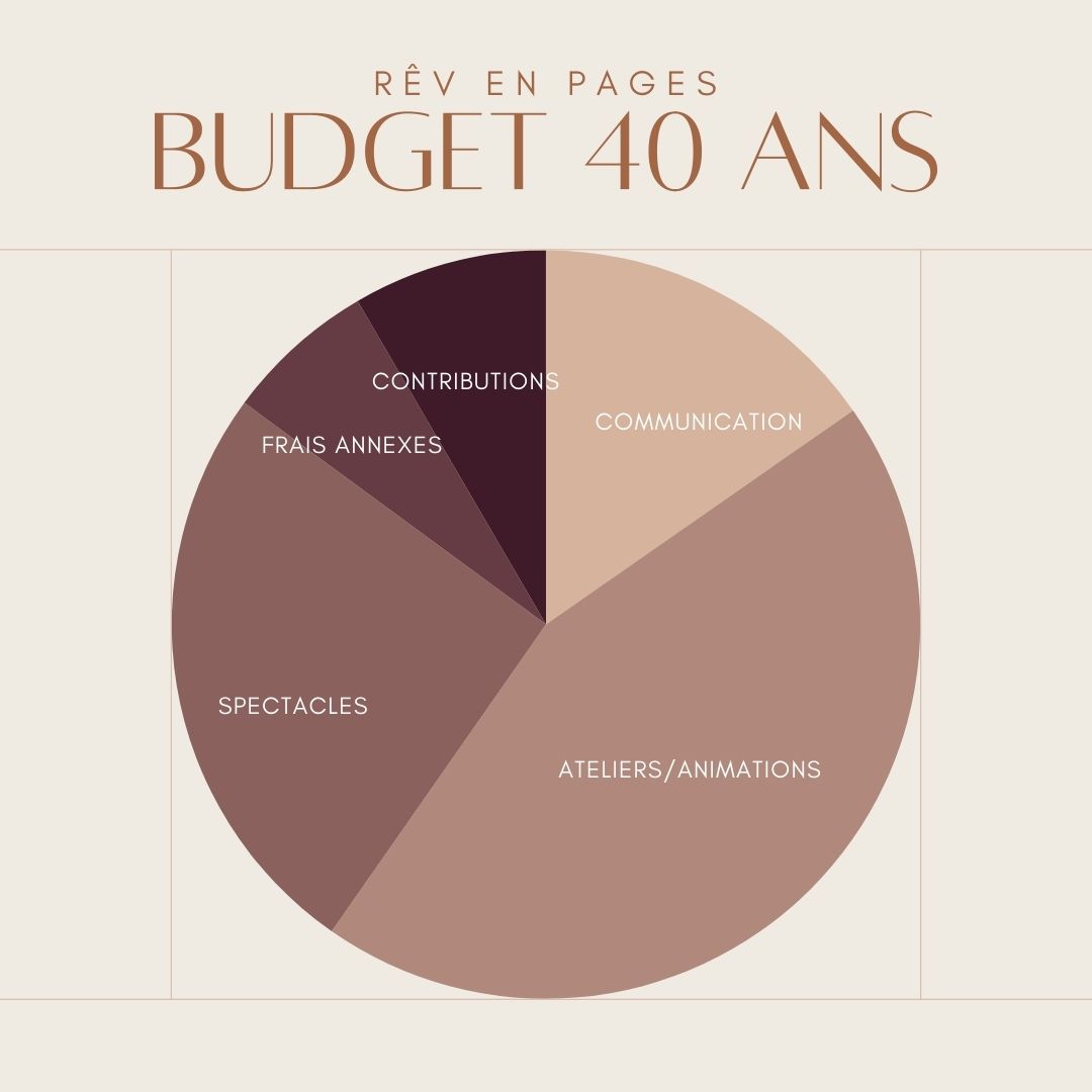 Participez aux 40 ANS de RÊV EN PAGES ! 📚