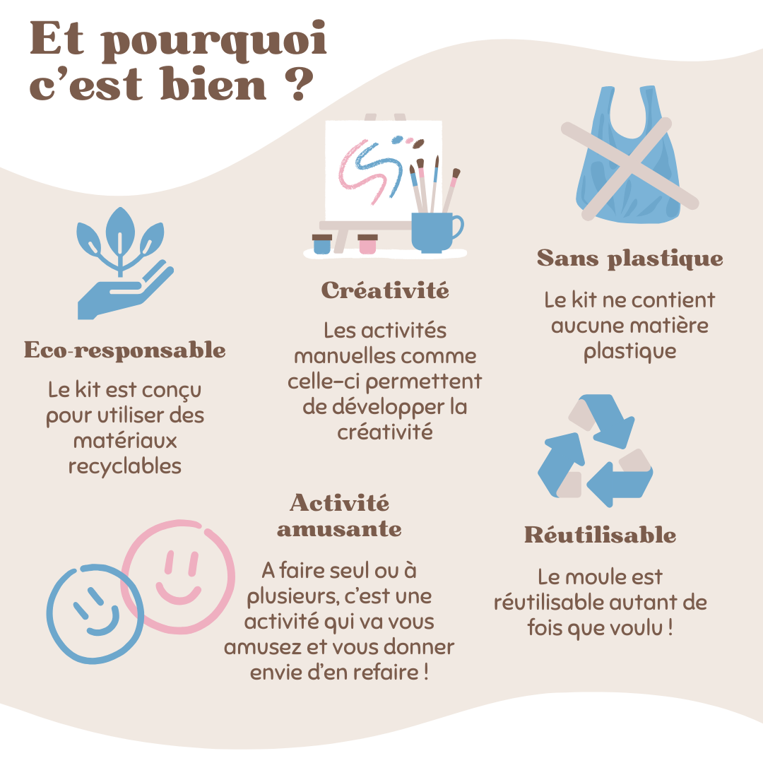 Eno'mouline, kit de moulage éco-responsable