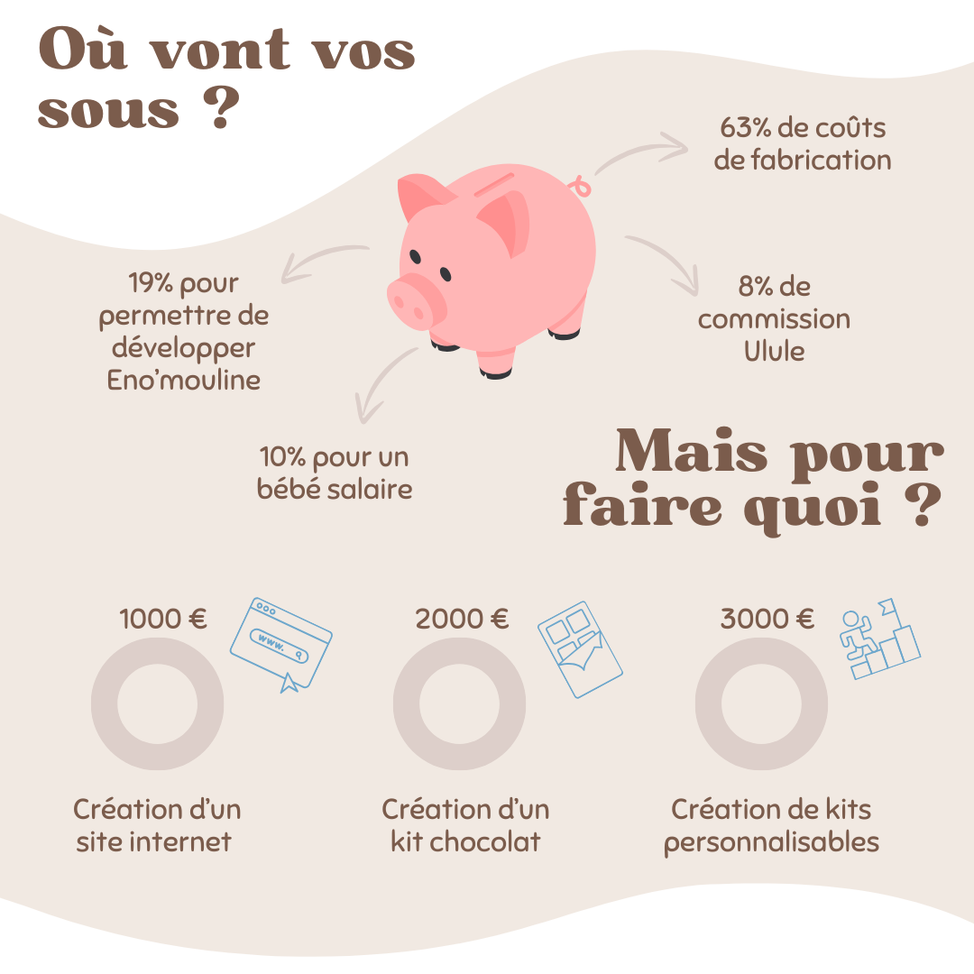 Eno'mouline, kit de moulage éco-responsable