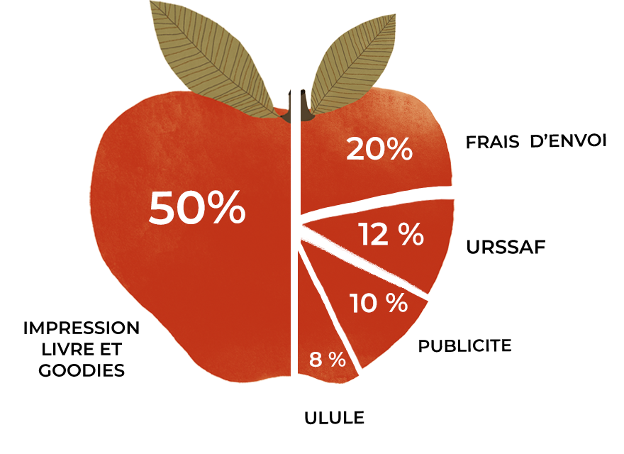 L'aventure extraordinaire d'Emma Pépin🍎 Album 4/8 ans - Ulule