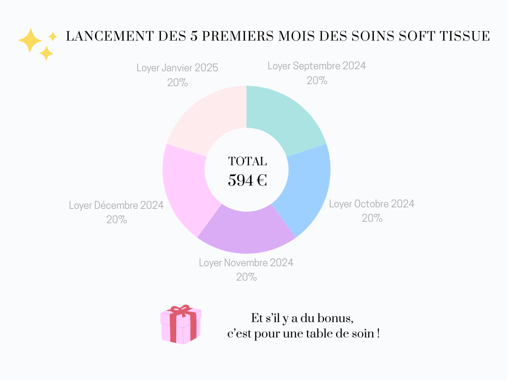 Soin Soft tissue - à Saumur 🤲 💛 - Ulule