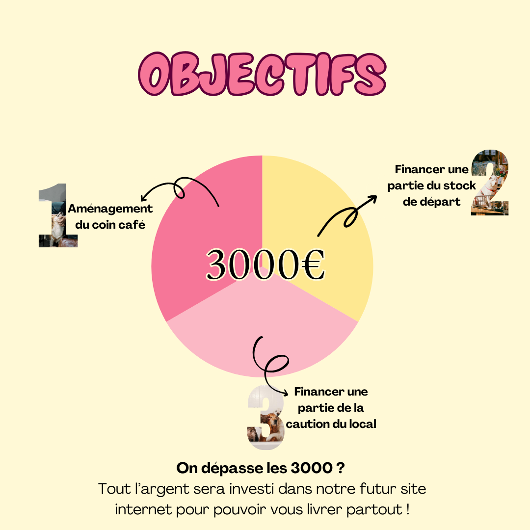 Premier concept store canin à Belfort ! 🐕 - Ulule