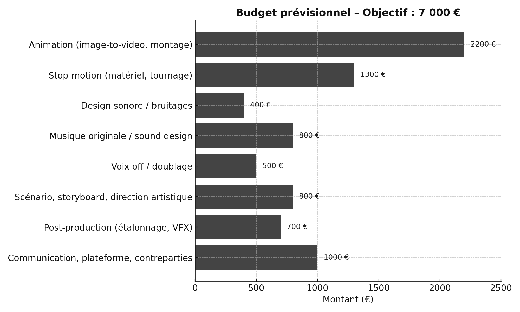 Nakht-Ra - Wrath Of The Hollow Gods - Ulule