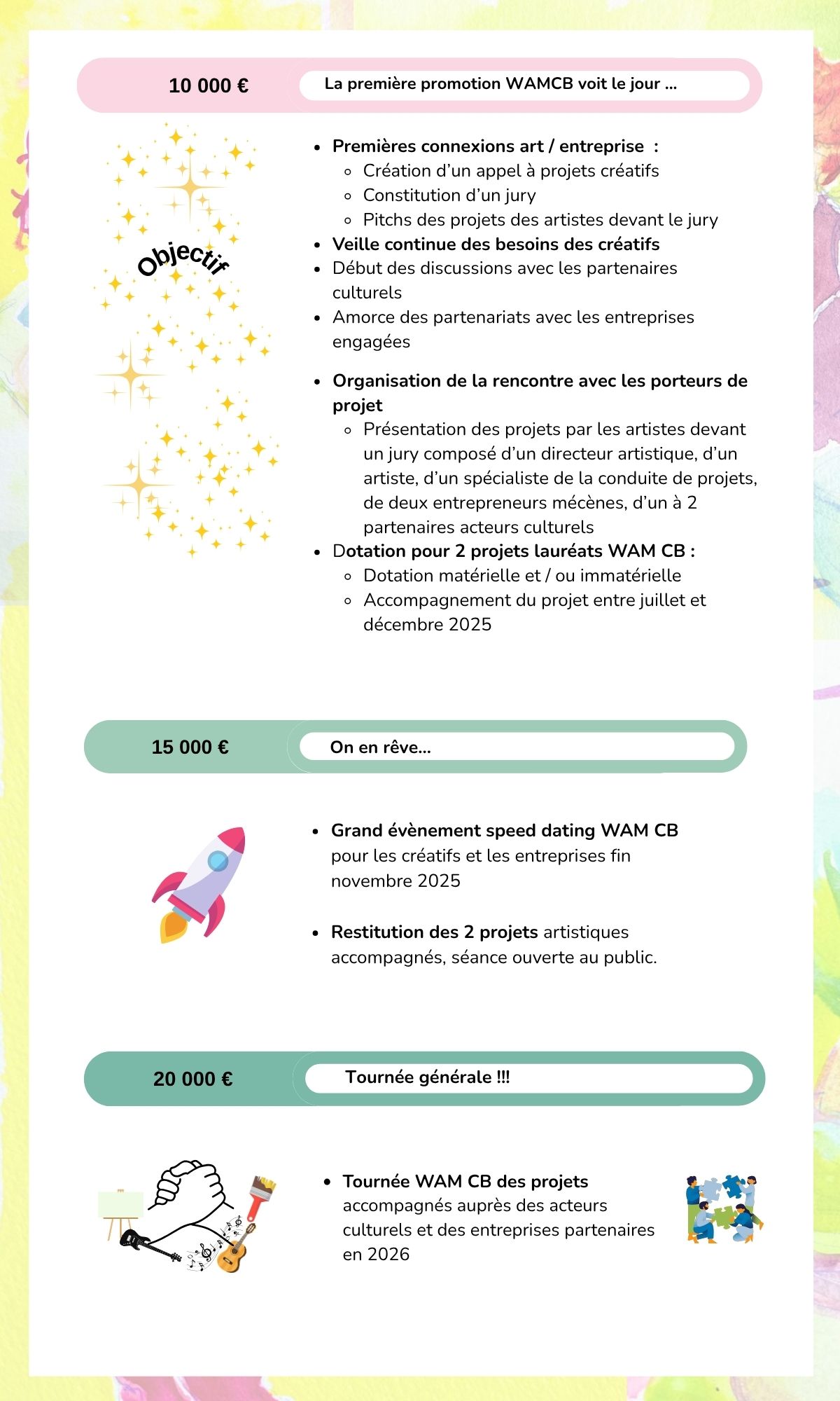 Soutenons la créativité en Bretagne ! - Ulule