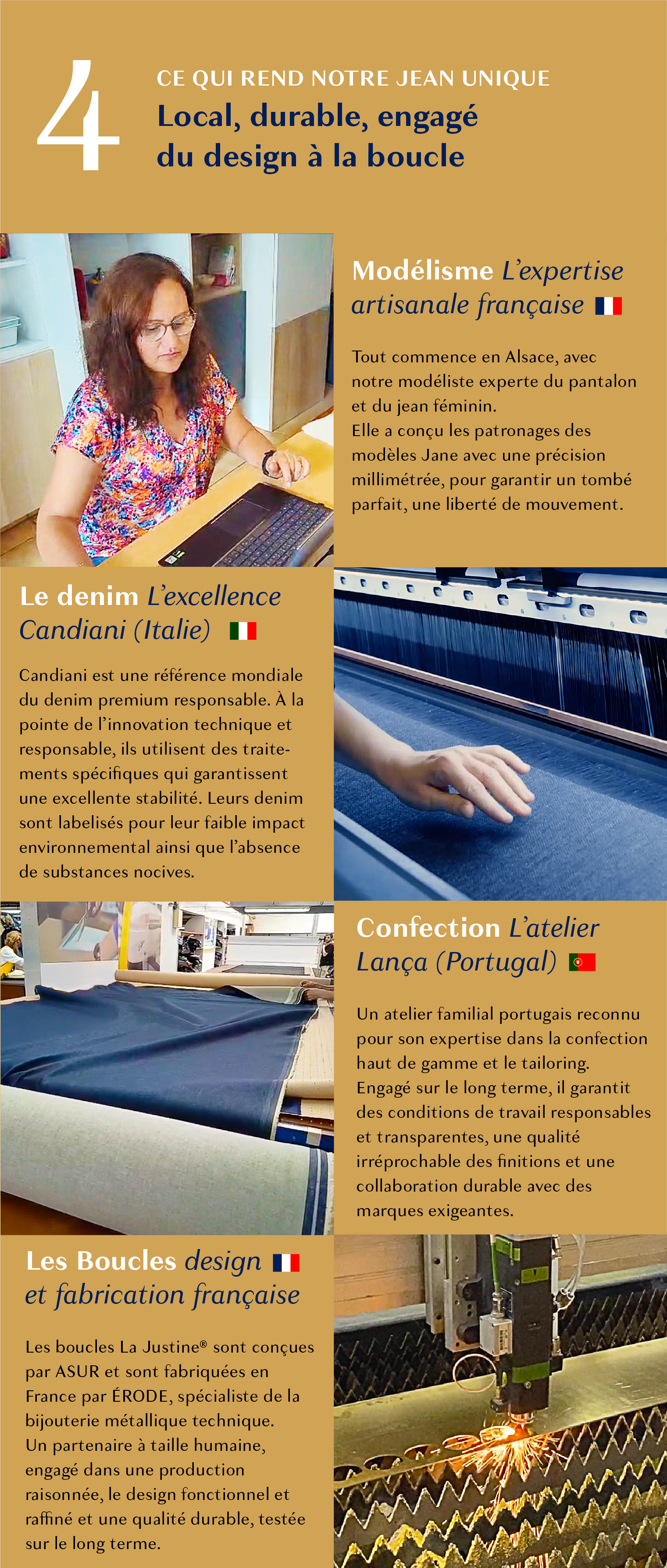 La révolution du Jean - Ulule