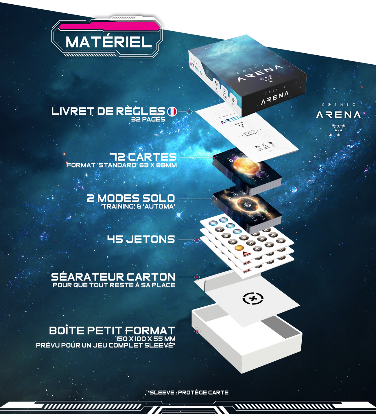 Cosmic Arena - jeu de carte stratégique - Ulule