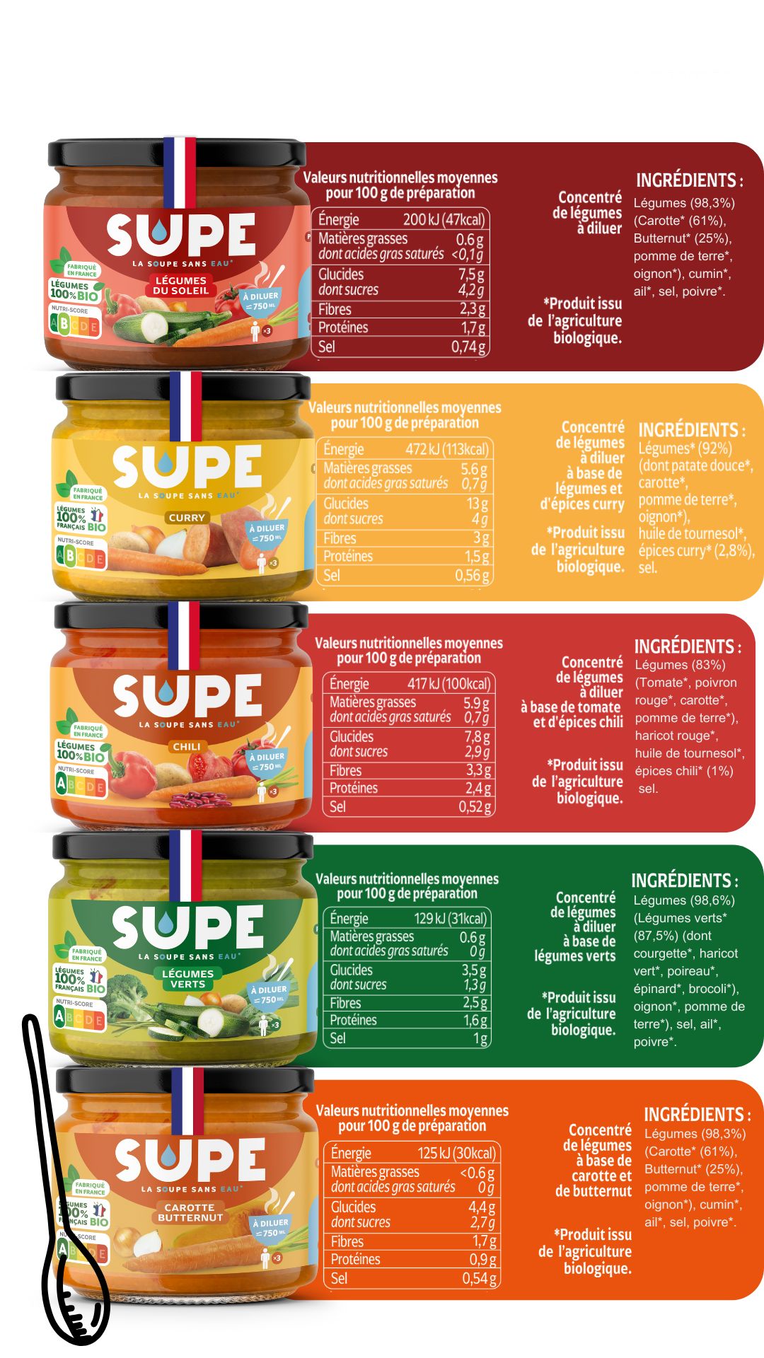 SUPE - La Soupe Sans Eau - Ulule