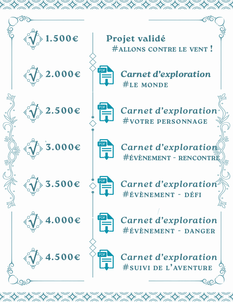 CONTRE LE VENT Jeu de rôle solo/coop - Ulule