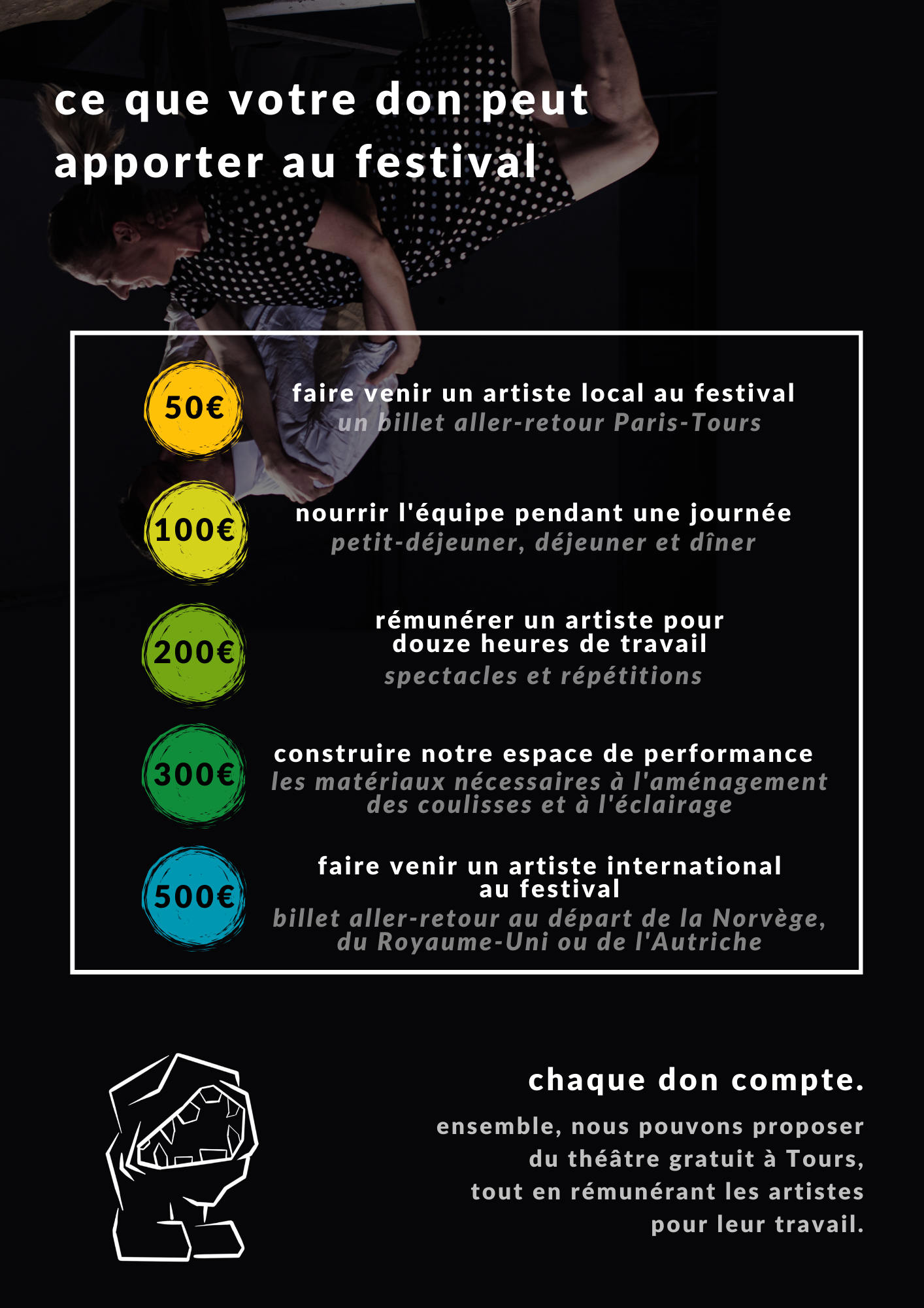 Festival Rencontres de l'Ogre 2024