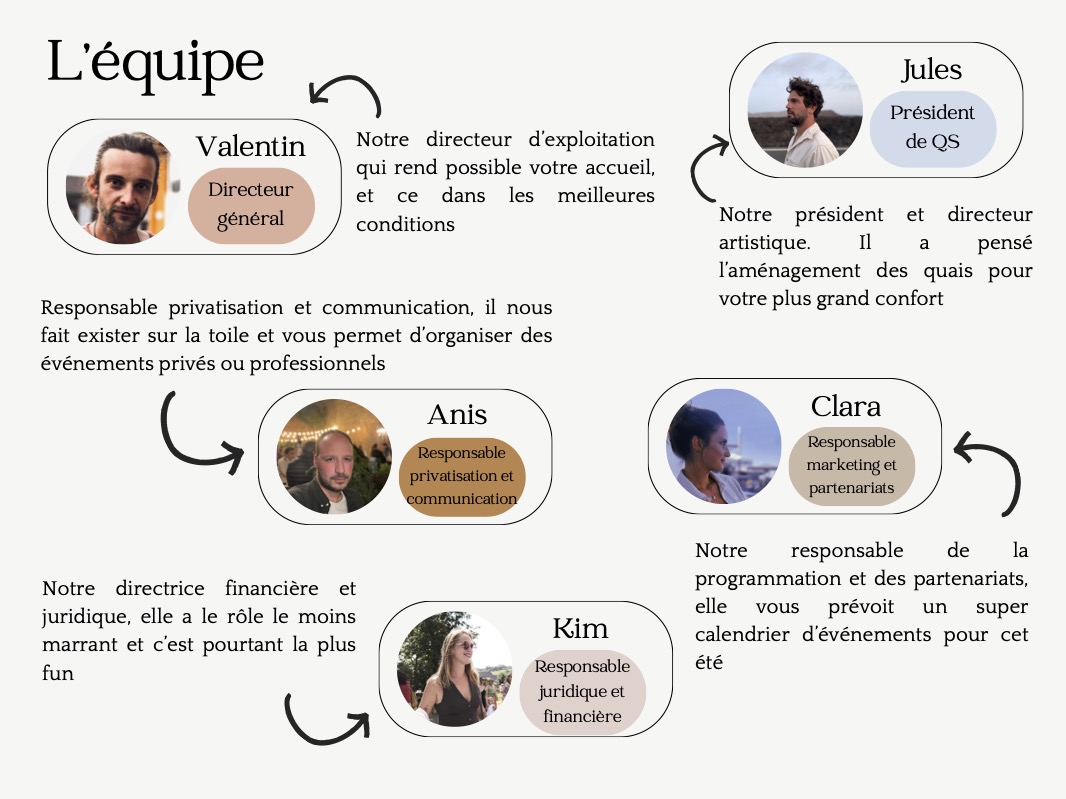 Quai Sauvage : J-2 pour réinventer les berges de la Seine - Ulule