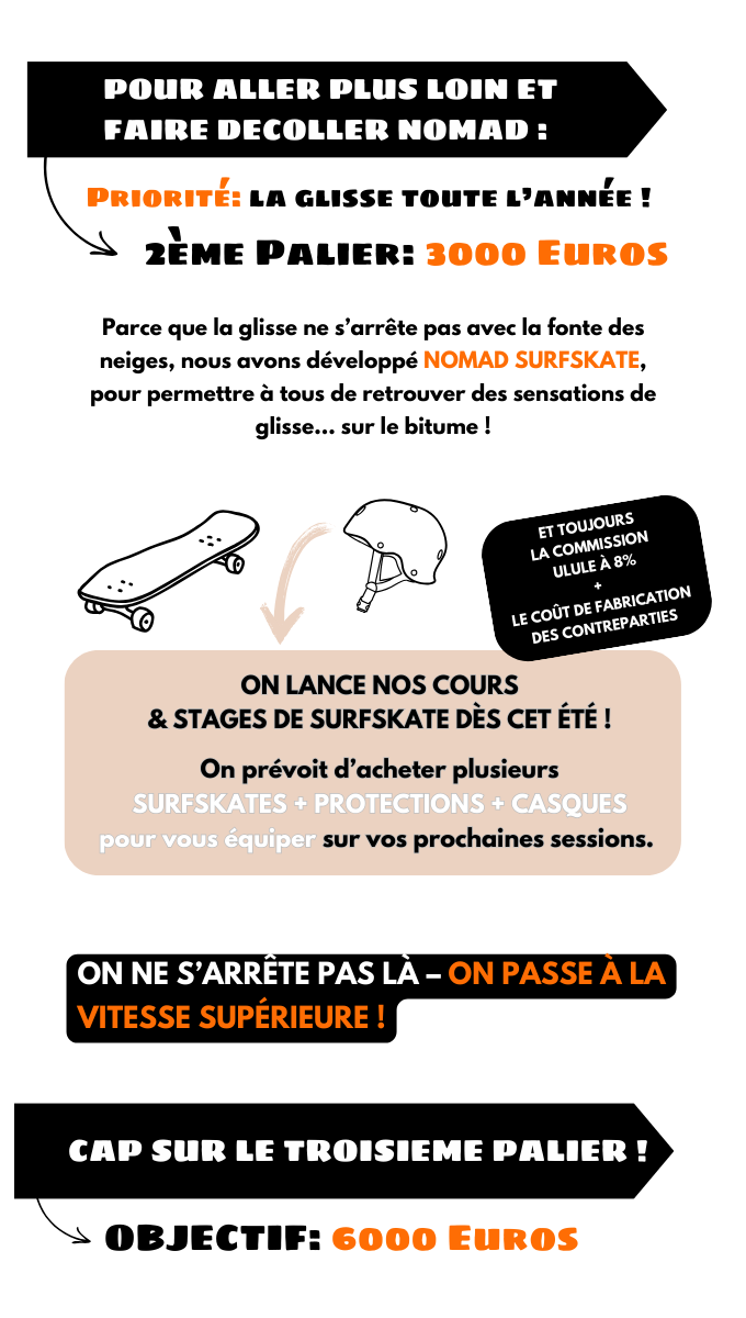 Looser ou Rideur ? - Ulule