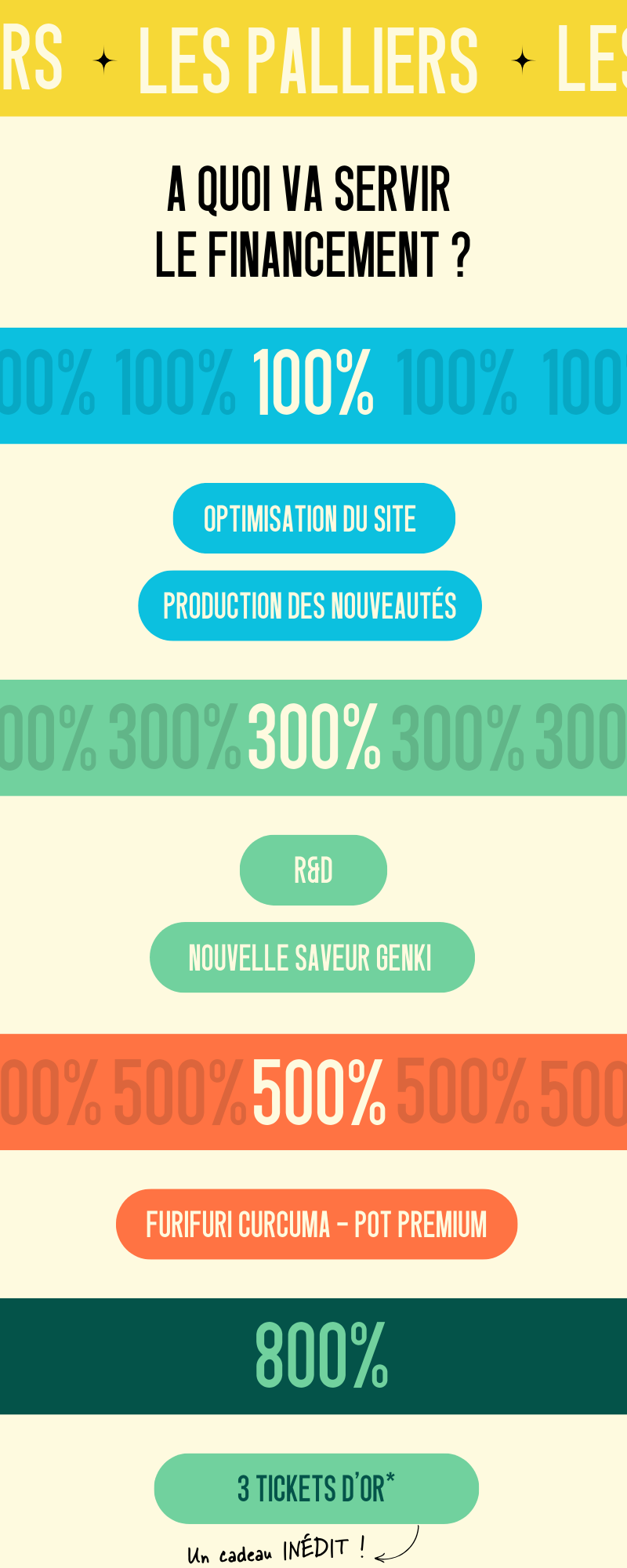 NOUVEAUTÉS FURIFURI : PEP'S, UMAMI, CURCUMA & GENKI
