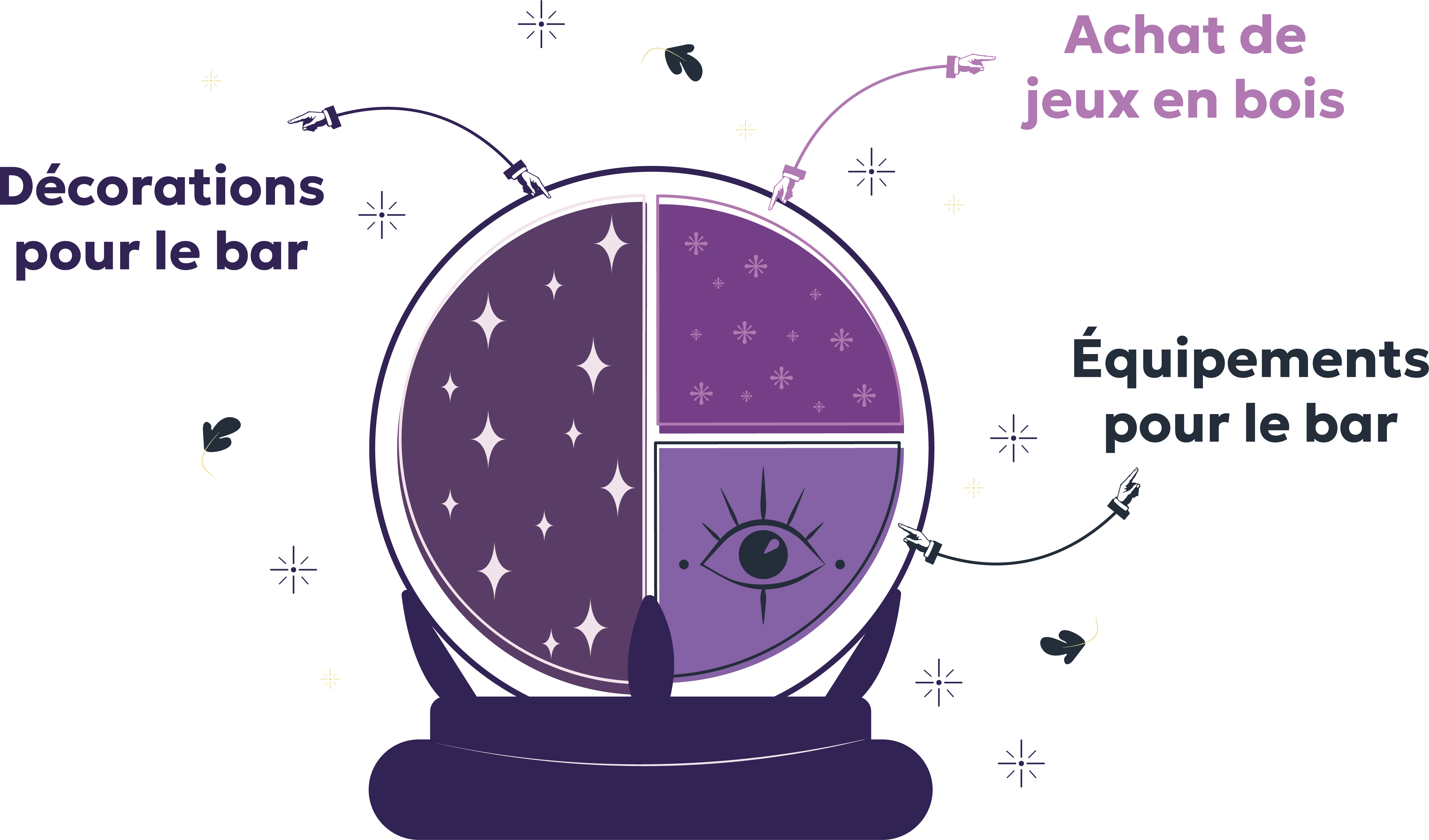 Mytho-Logique Escape Game et Bar à jeux - Ulule