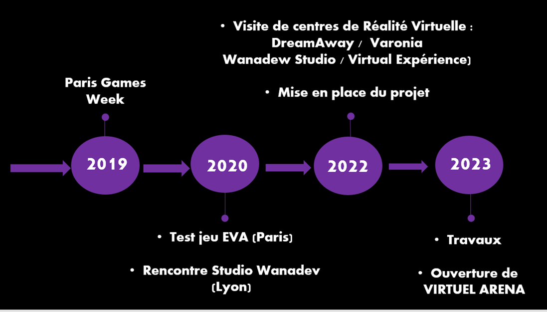 VIRTUAL ARENA - Ulule