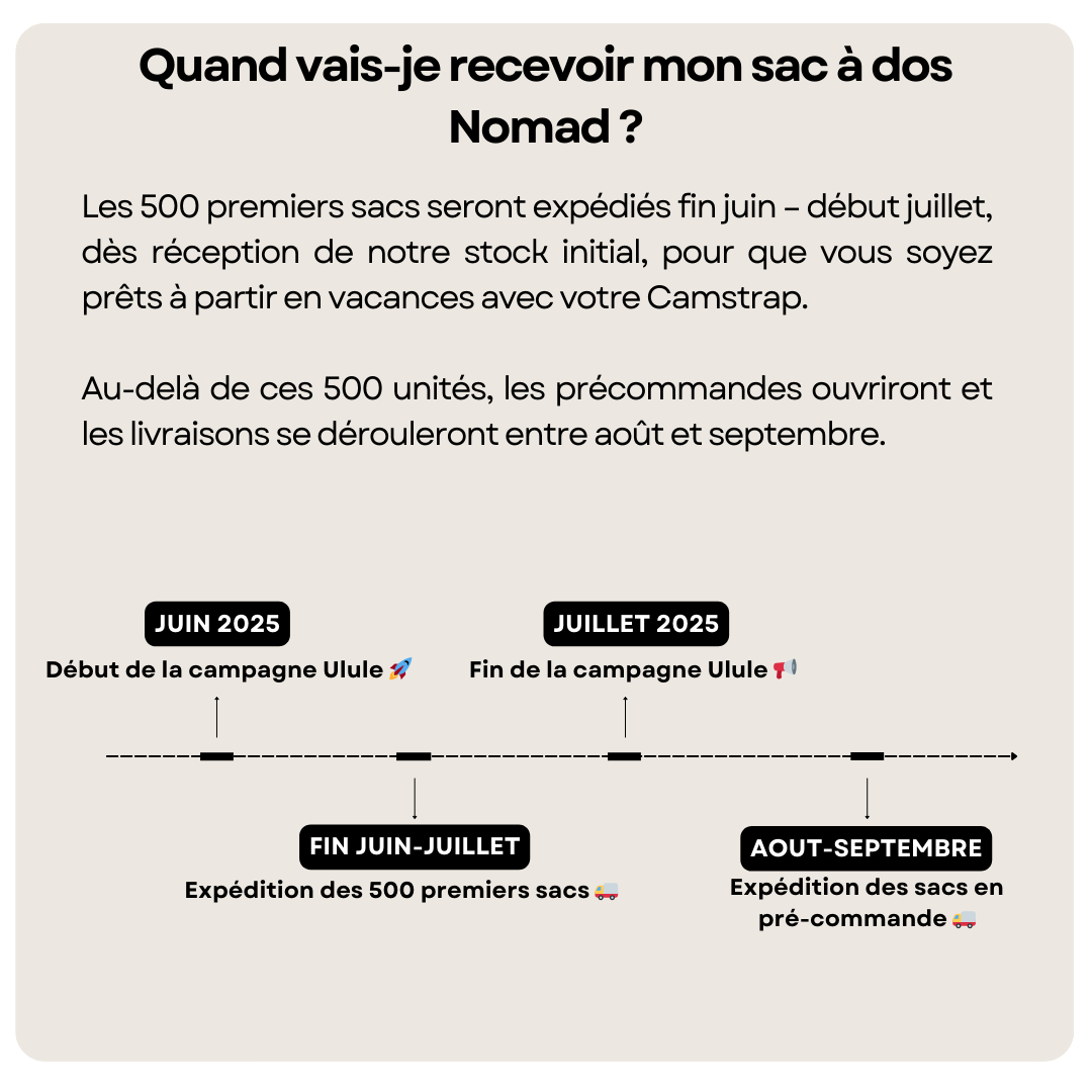 Camstrap, sac photo pour les photographes qui ont mal au cou - Ulule