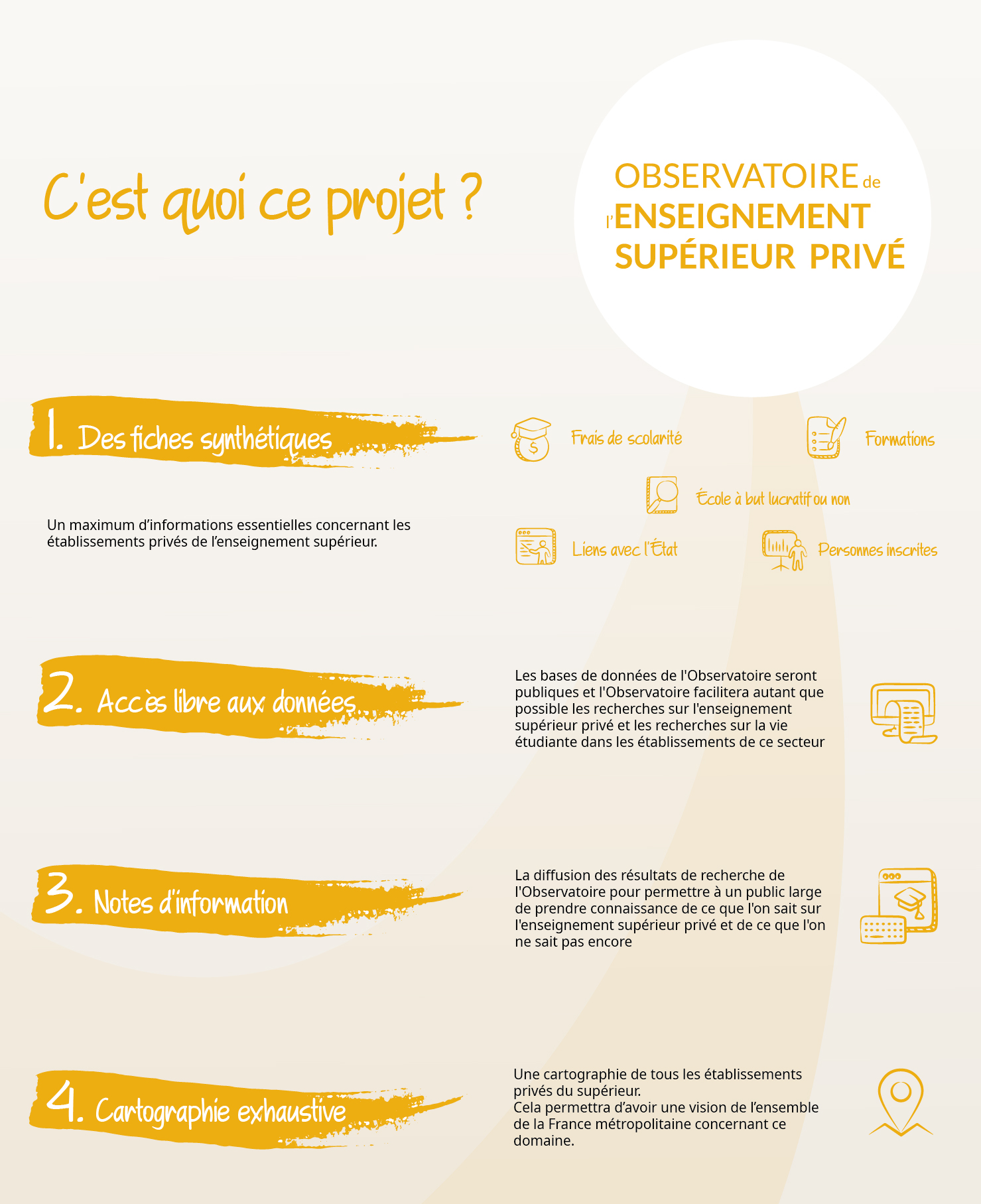 Lancement Observatoire de l'enseignement supérieur privé