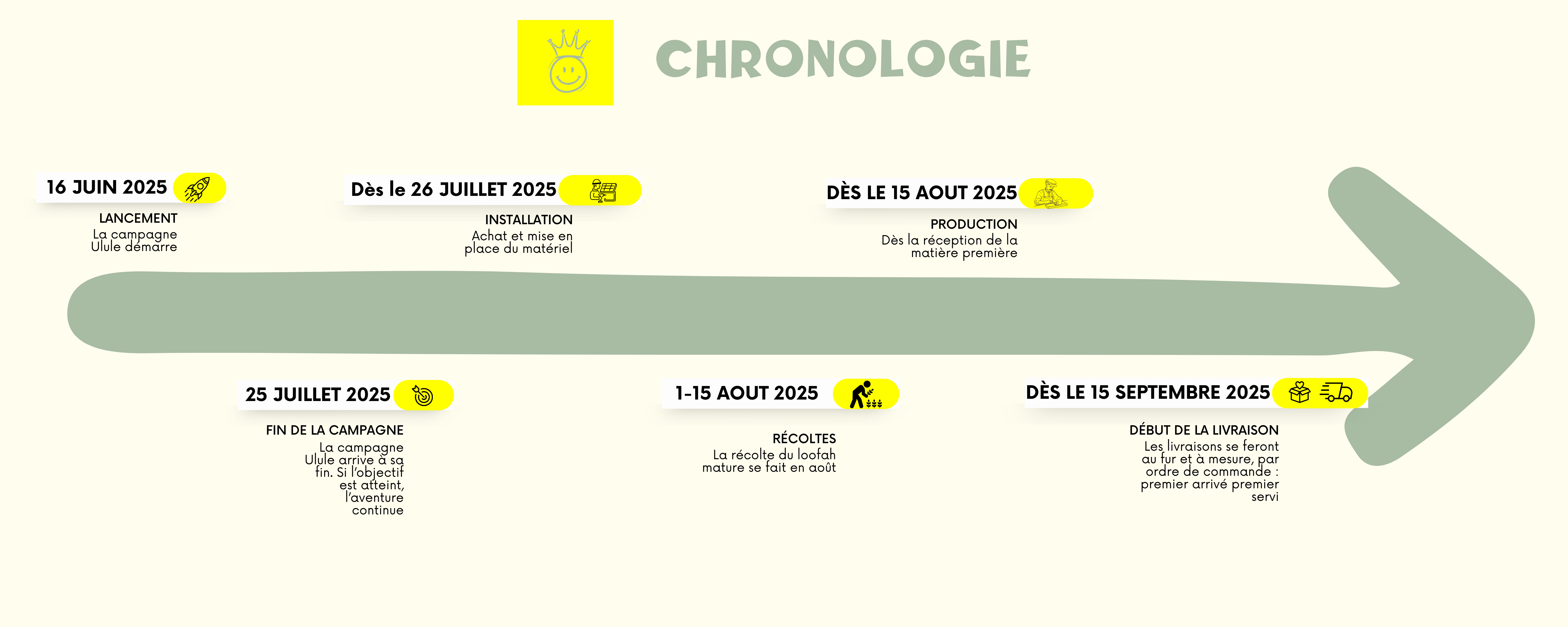 Le légume qui nettoie ta maison et plus si affinités - Ulule