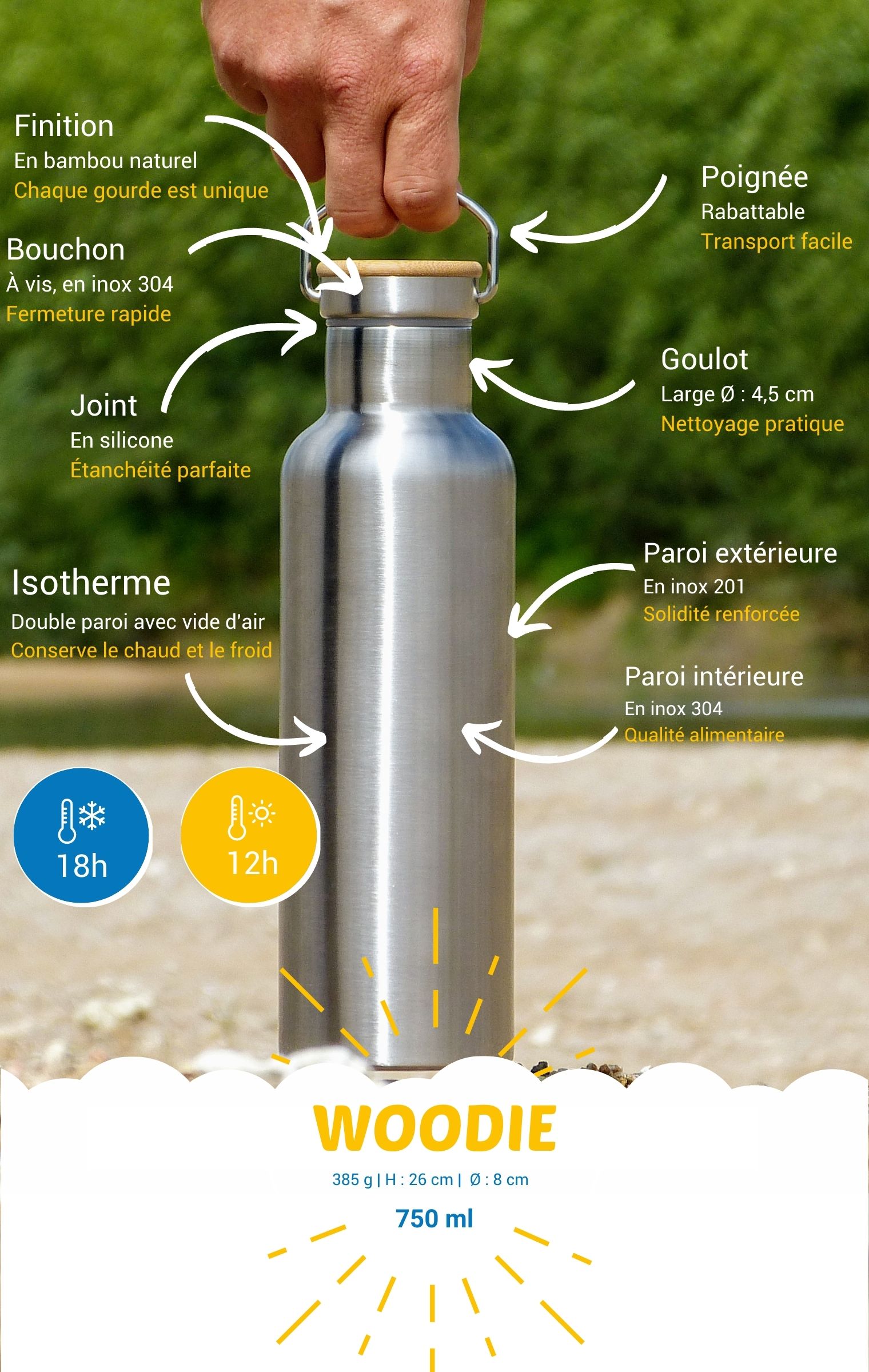 Merci 🙏 Kit économie d'eau