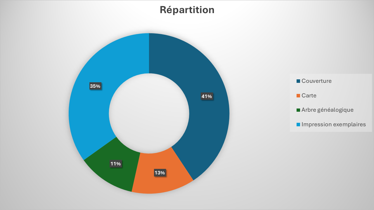 Roman : La Reine Ensanglantée