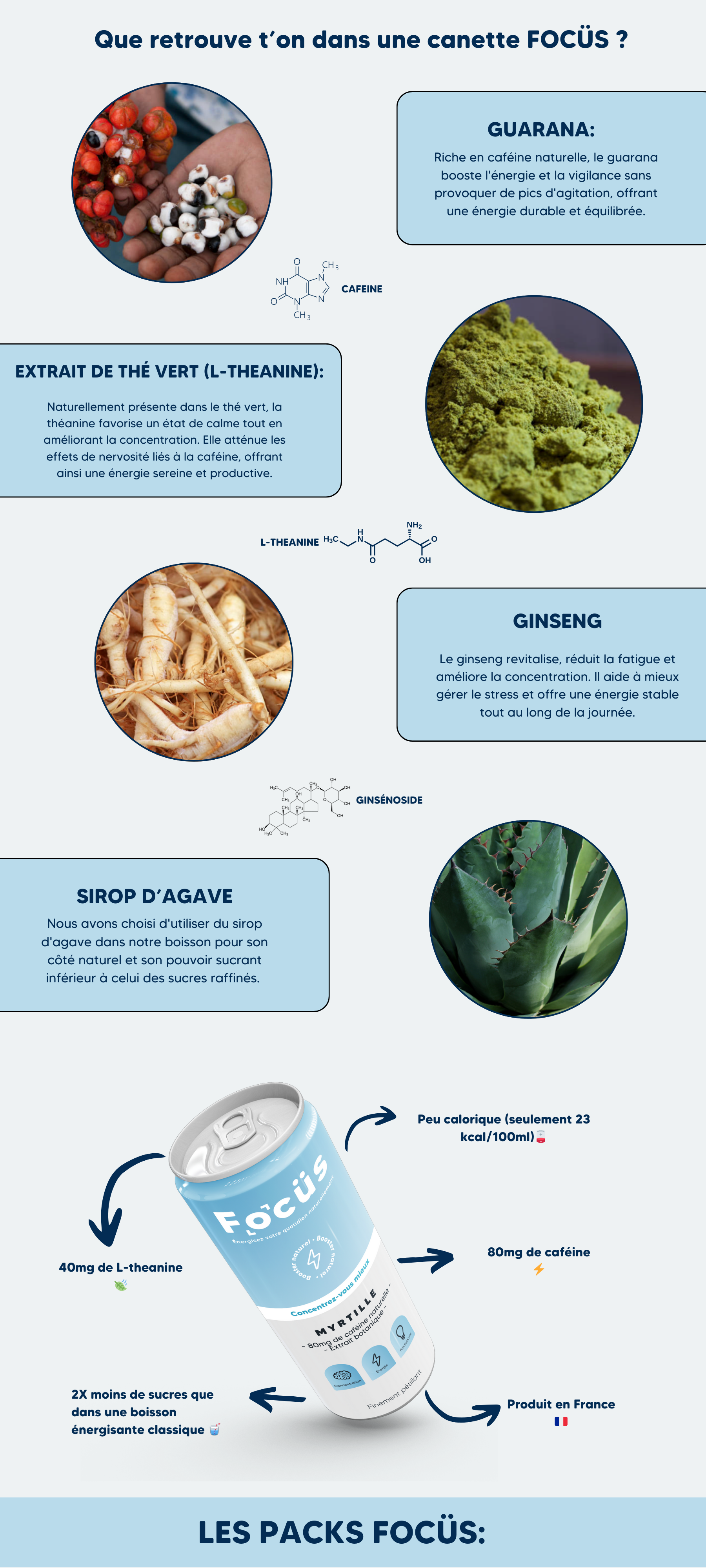 Focüs : La boisson énergisante pour rester concentré 💡 - Ulule