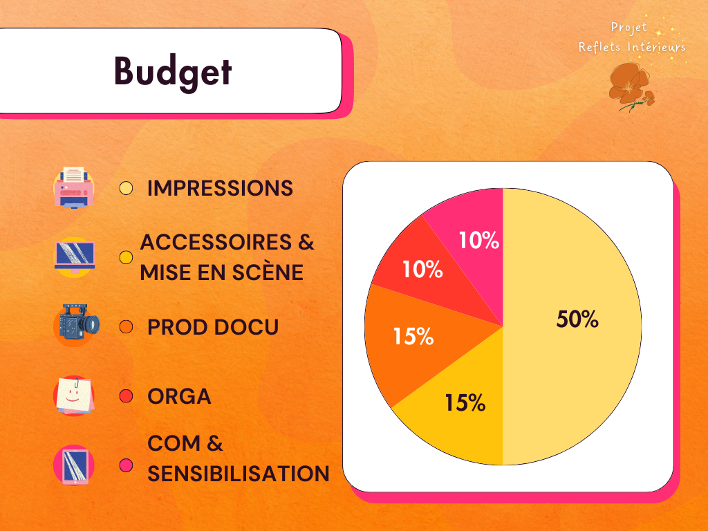 Projet Reflets Intérieurs