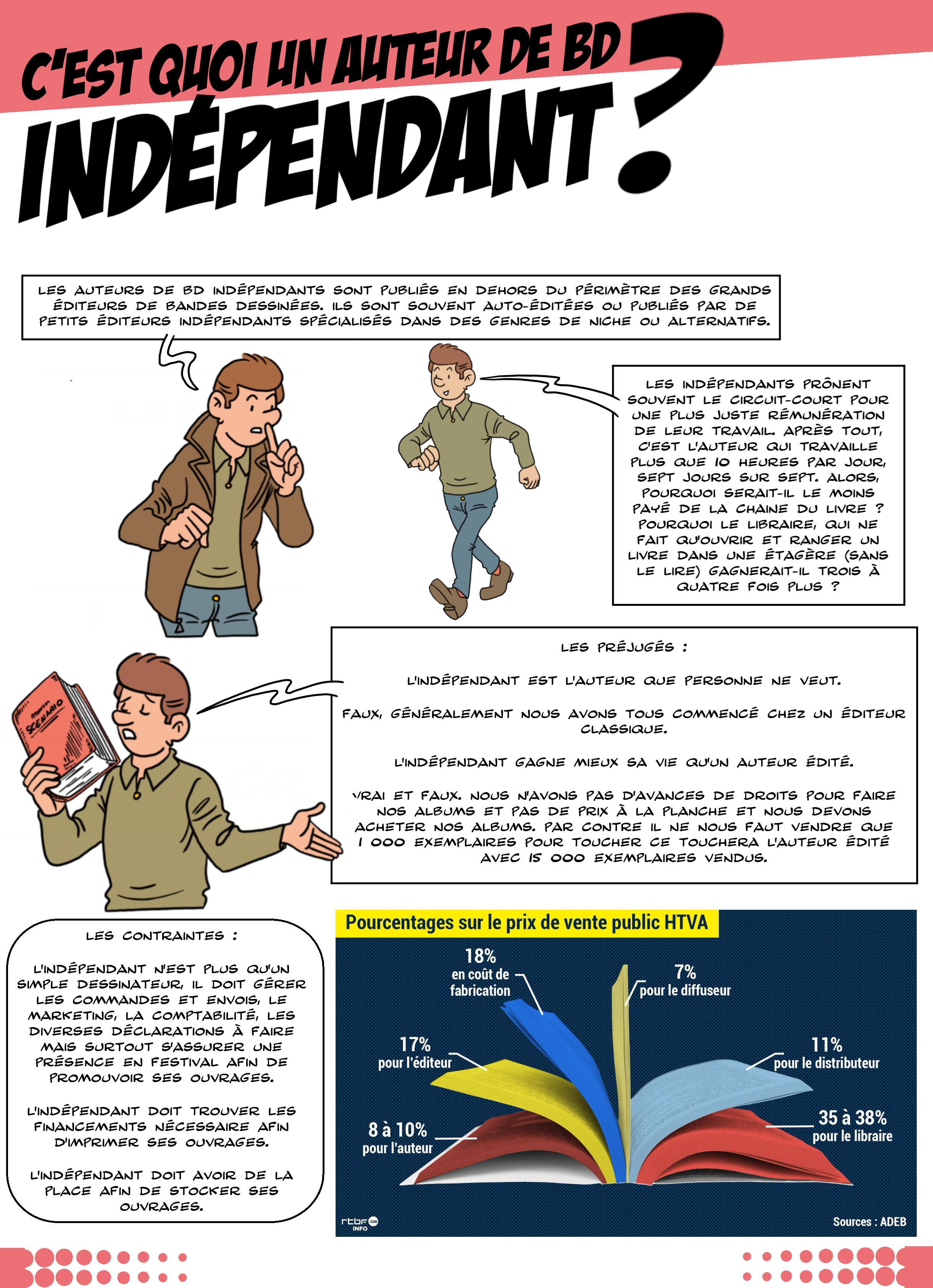 L'intégrale 2014 - 2021 - Ulule