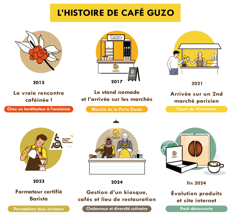 Le café de qualité accessible à tous