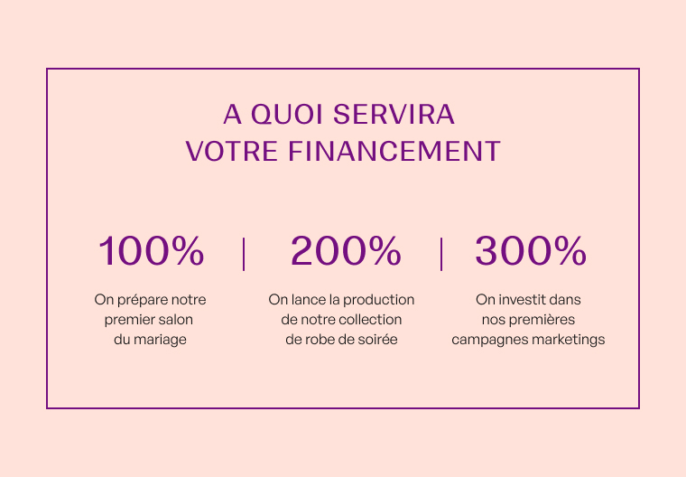 Les 3 Violettes, la robe de mariée pour toutes les femmes