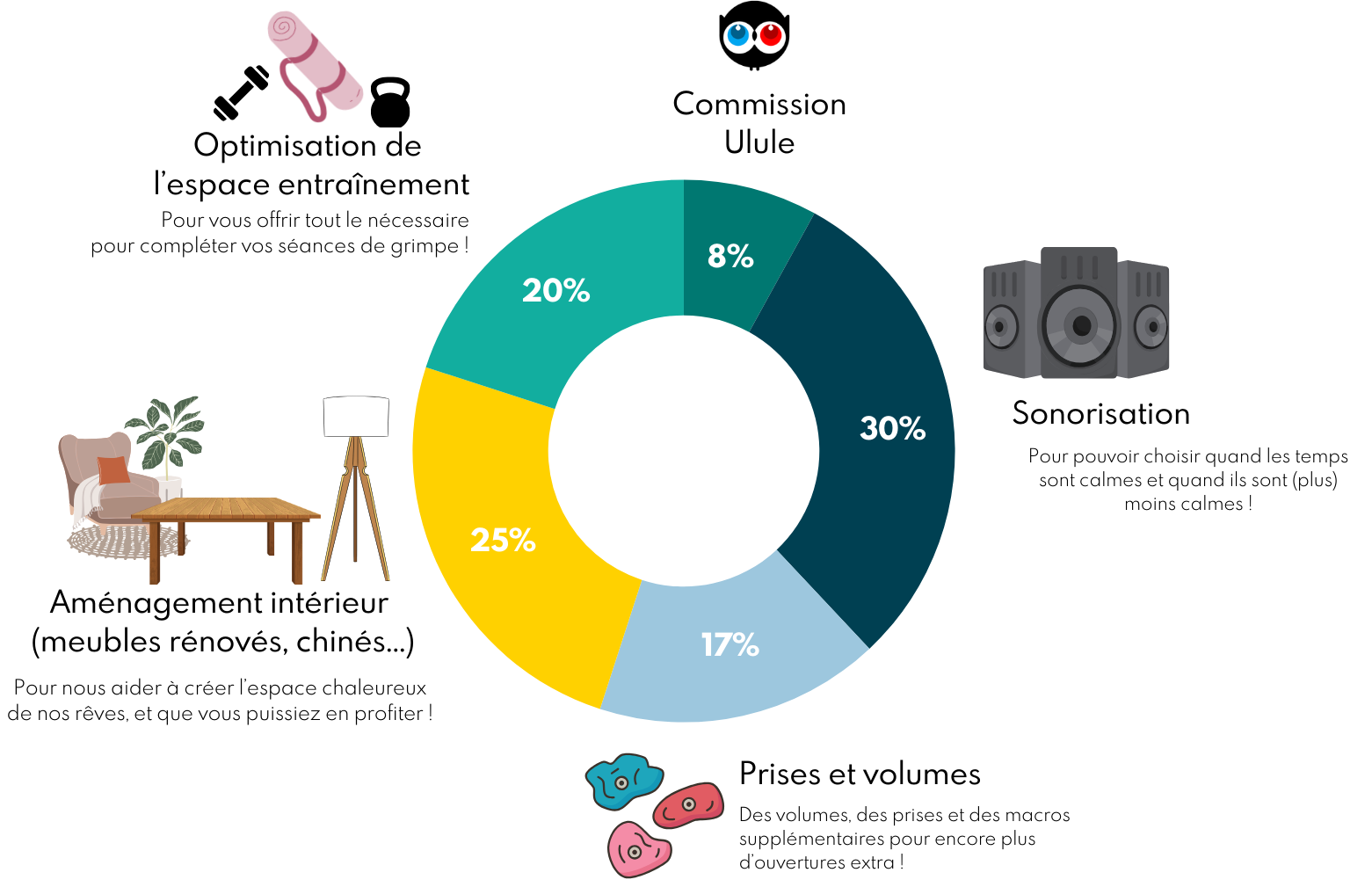 The ROOF Saint-Brieuc - Ulule