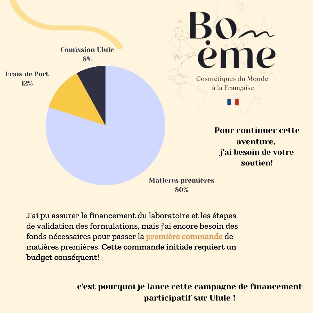 Boème: Cosmétiques du monde à la Française - Ulule