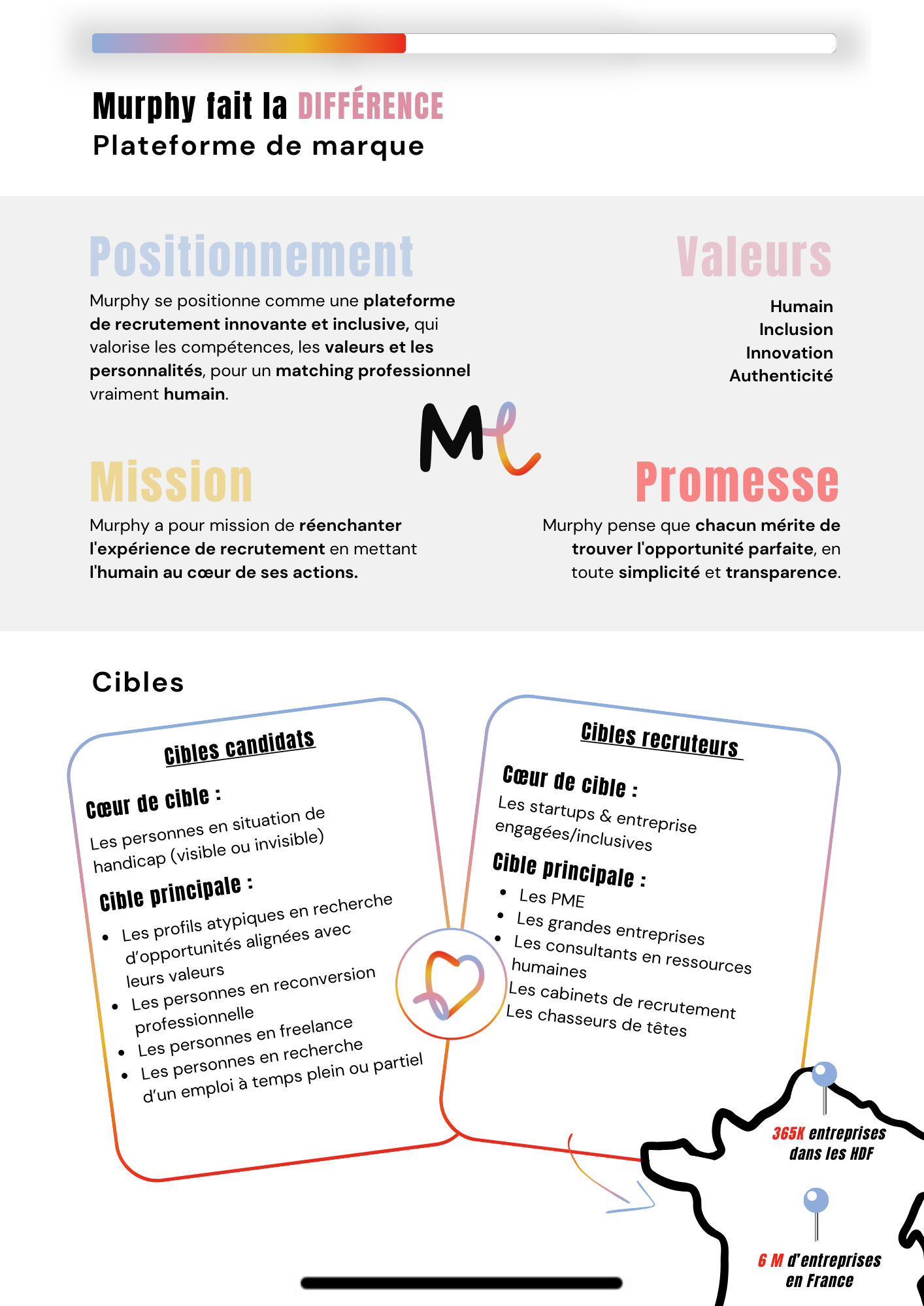 Murphy : le recrutement qui matche (vraiment)